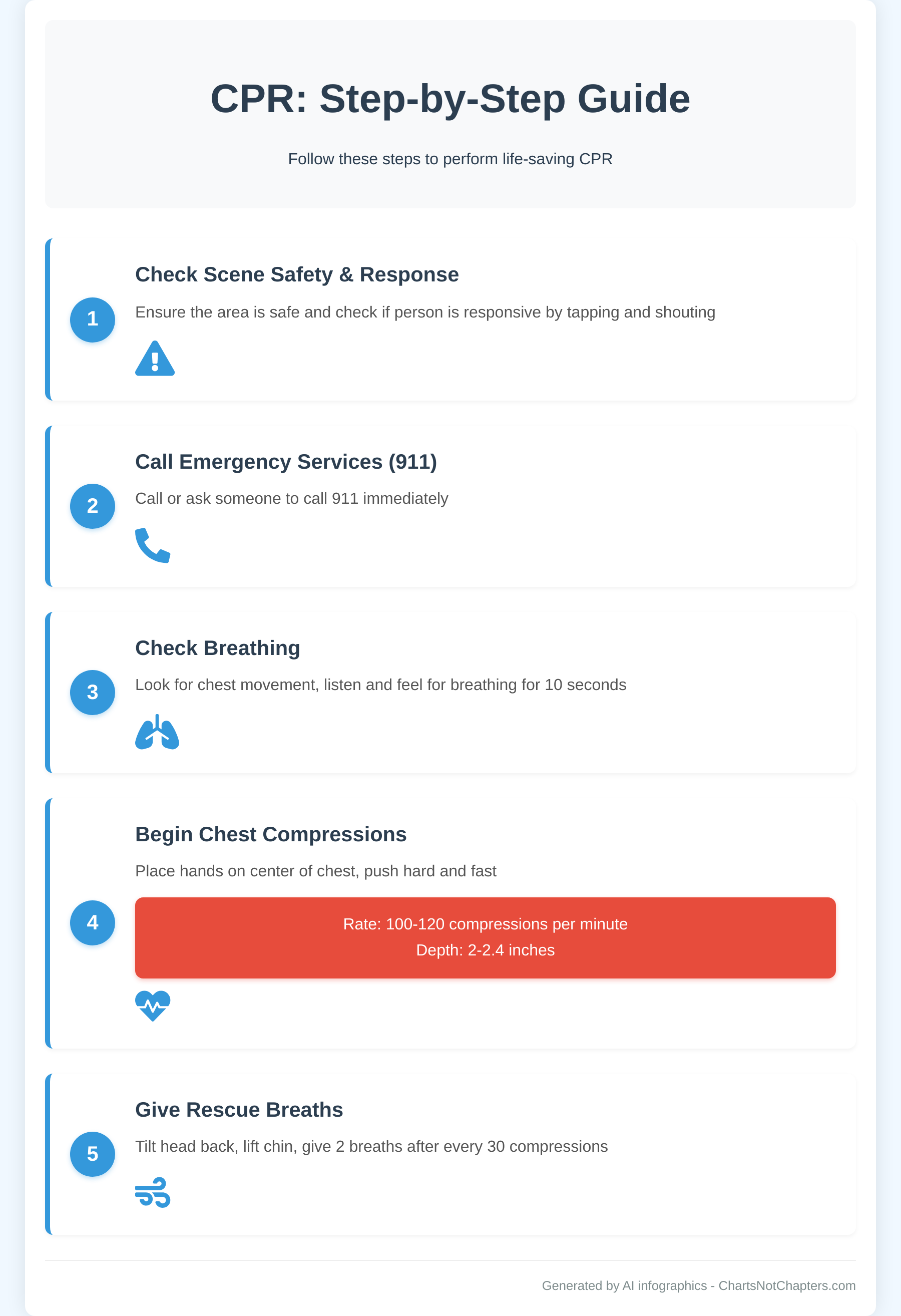 CPR Explained: 5 Must-See Infographics Covering All Essential ...