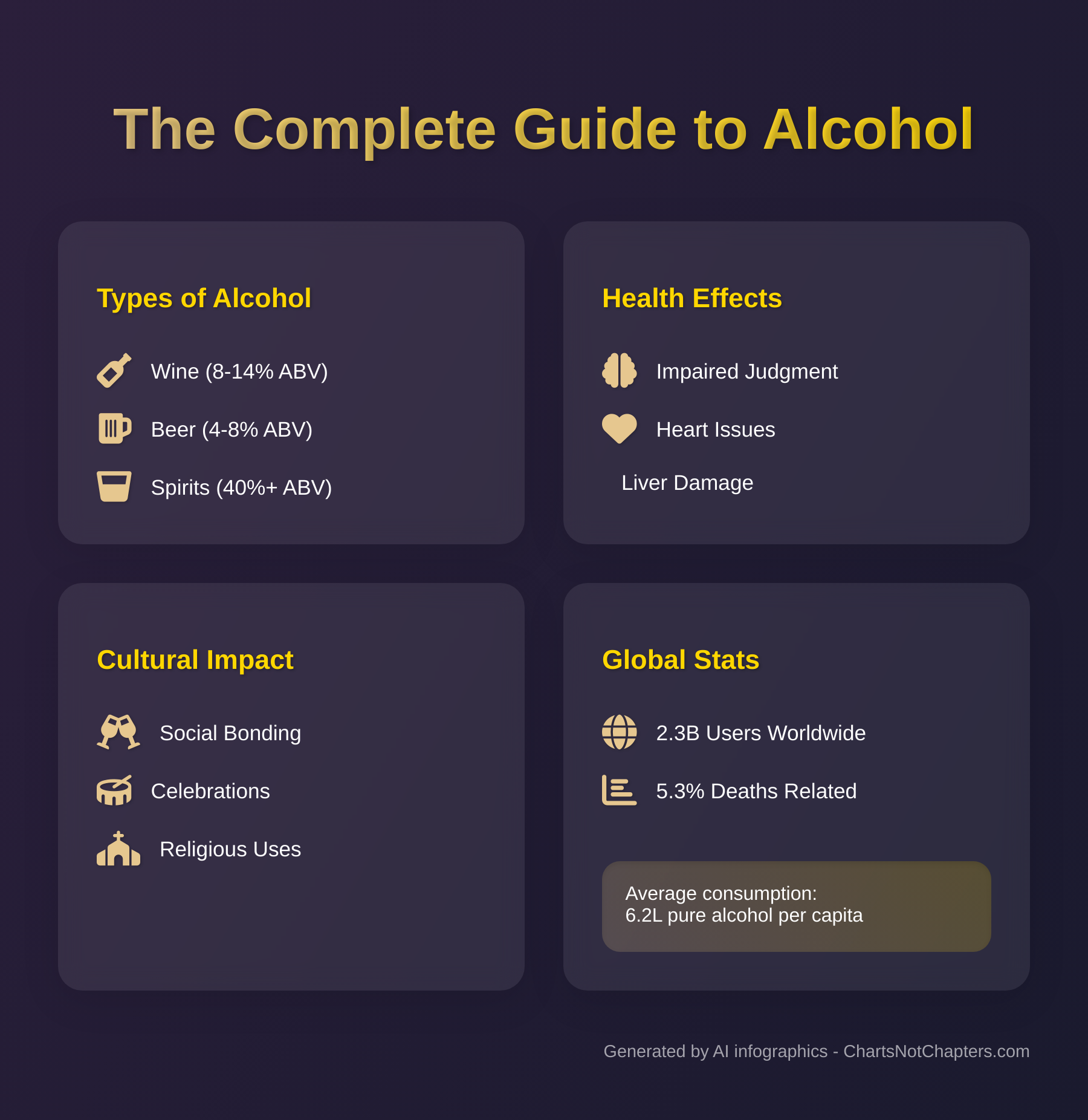 Understanding Alcohol: 5 Essential Infographics Covering Health ...