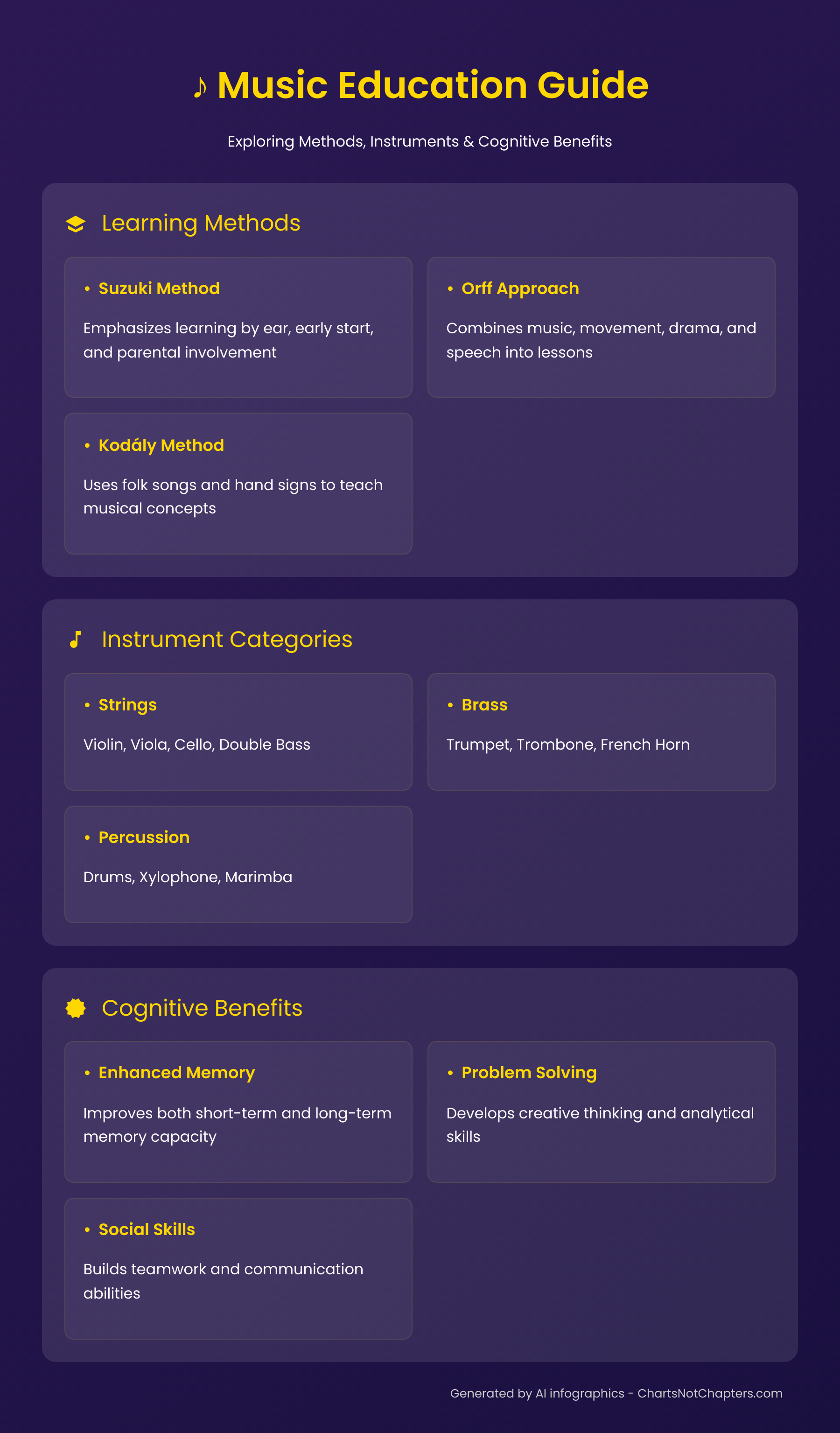 The Universal Language of Music: 5 Infographics Exploring Every Aspect ...