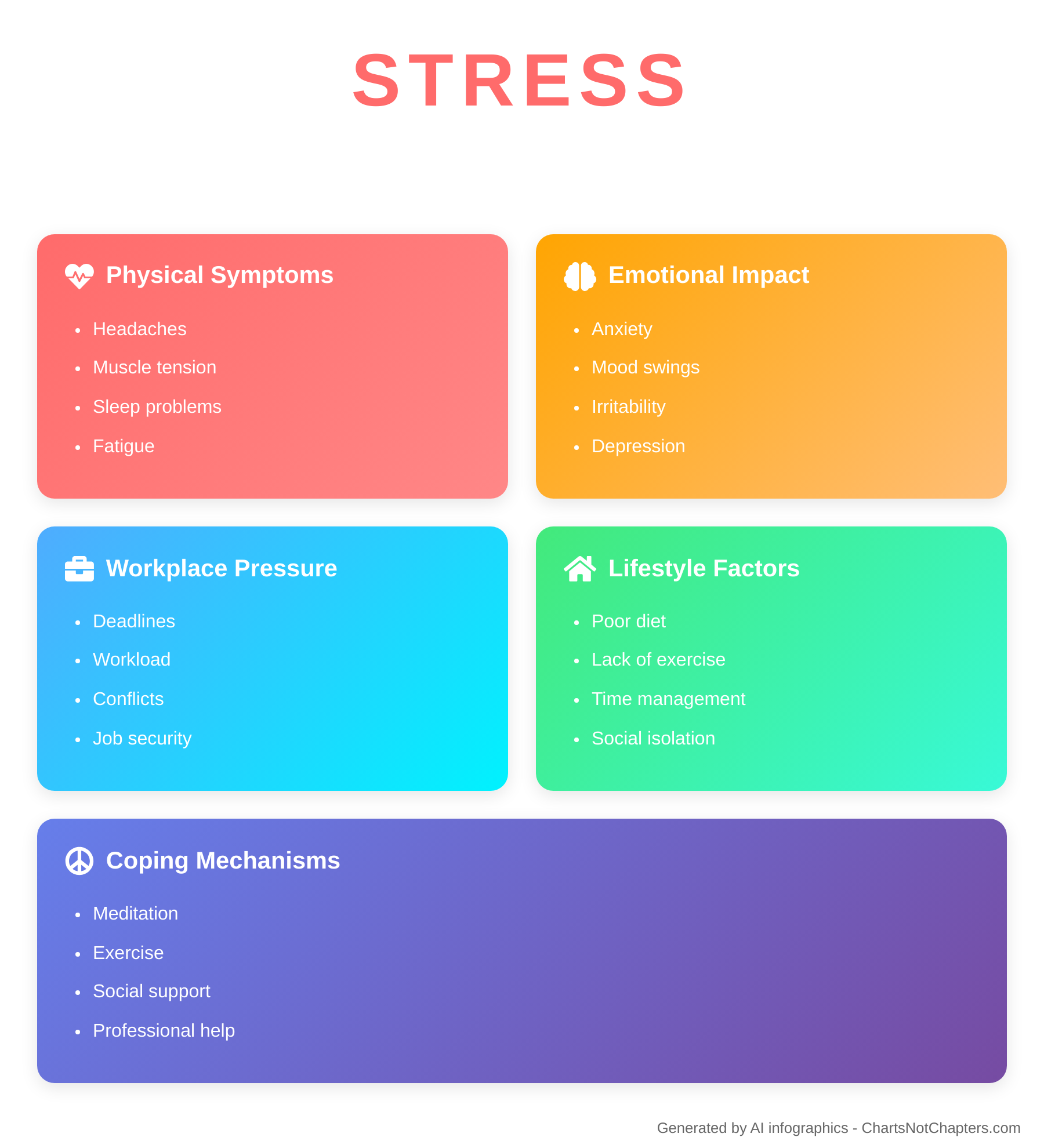 Understanding Stress: 5 Comprehensive Infographics Examining Every ...