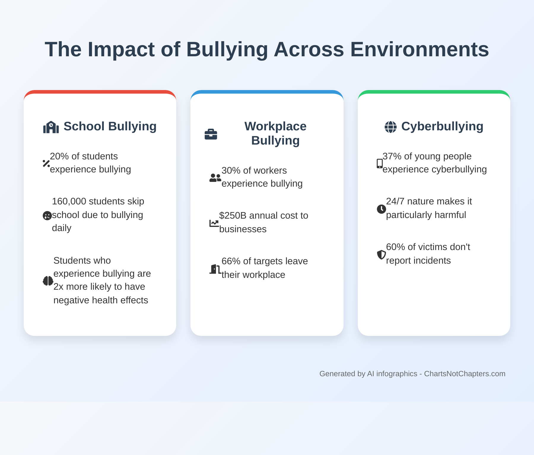 Understanding Bullying: 5 Comprehensive Infographics Examining All ...