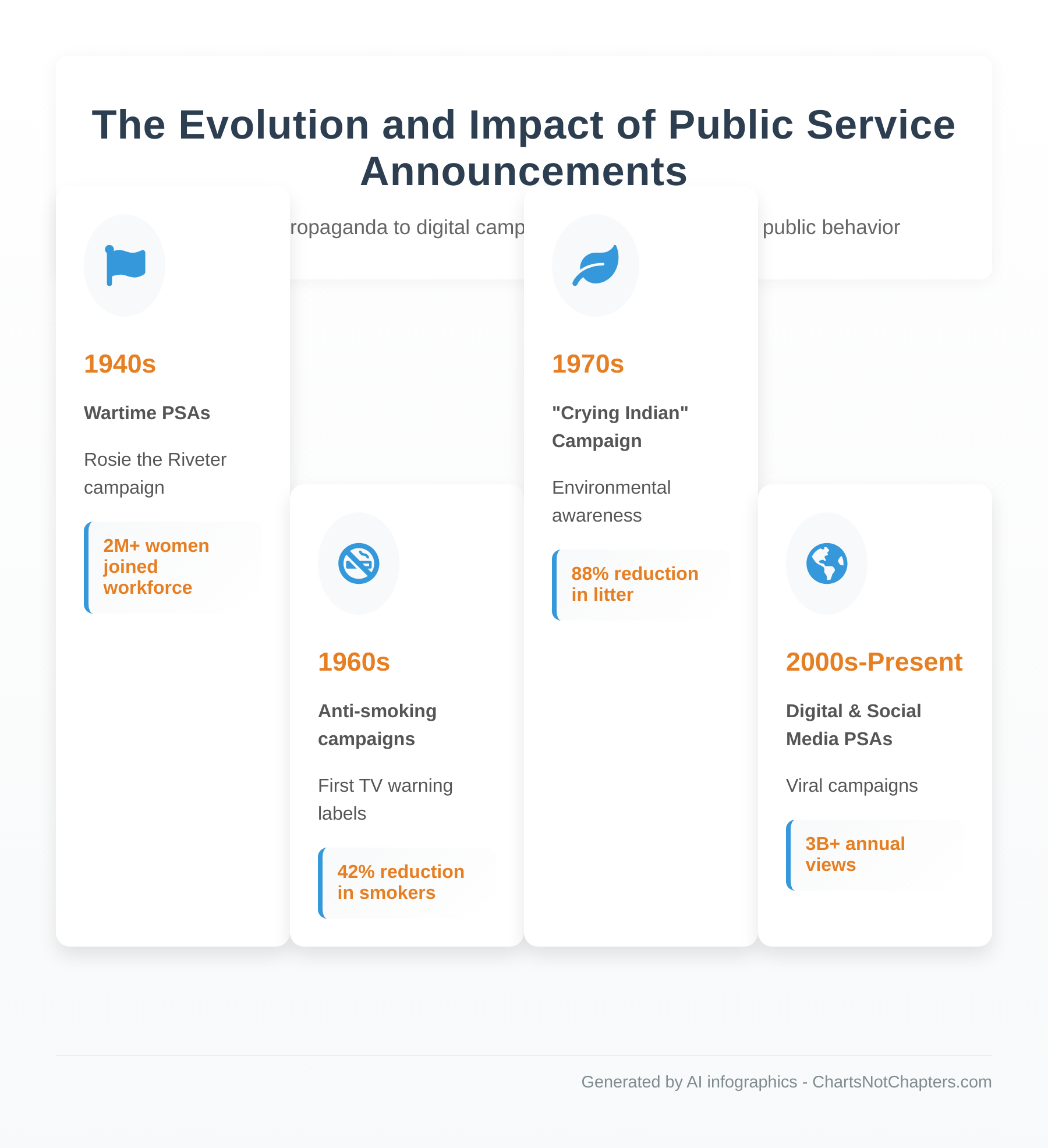 Public Service Announcements: 5 Infographic Perspectives on Creating ...