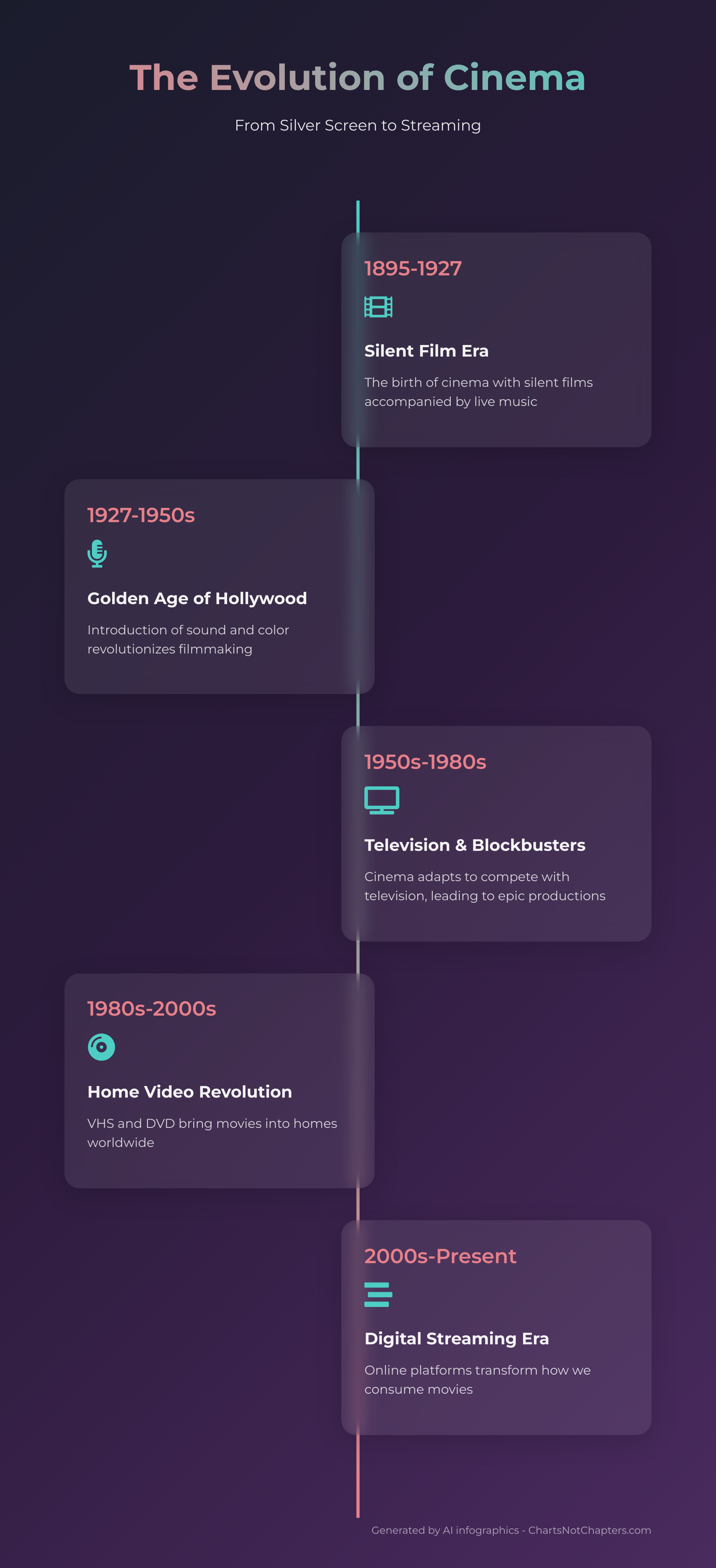 The Complete Guide to Movies: 5 Stunning Infographics Covering ...