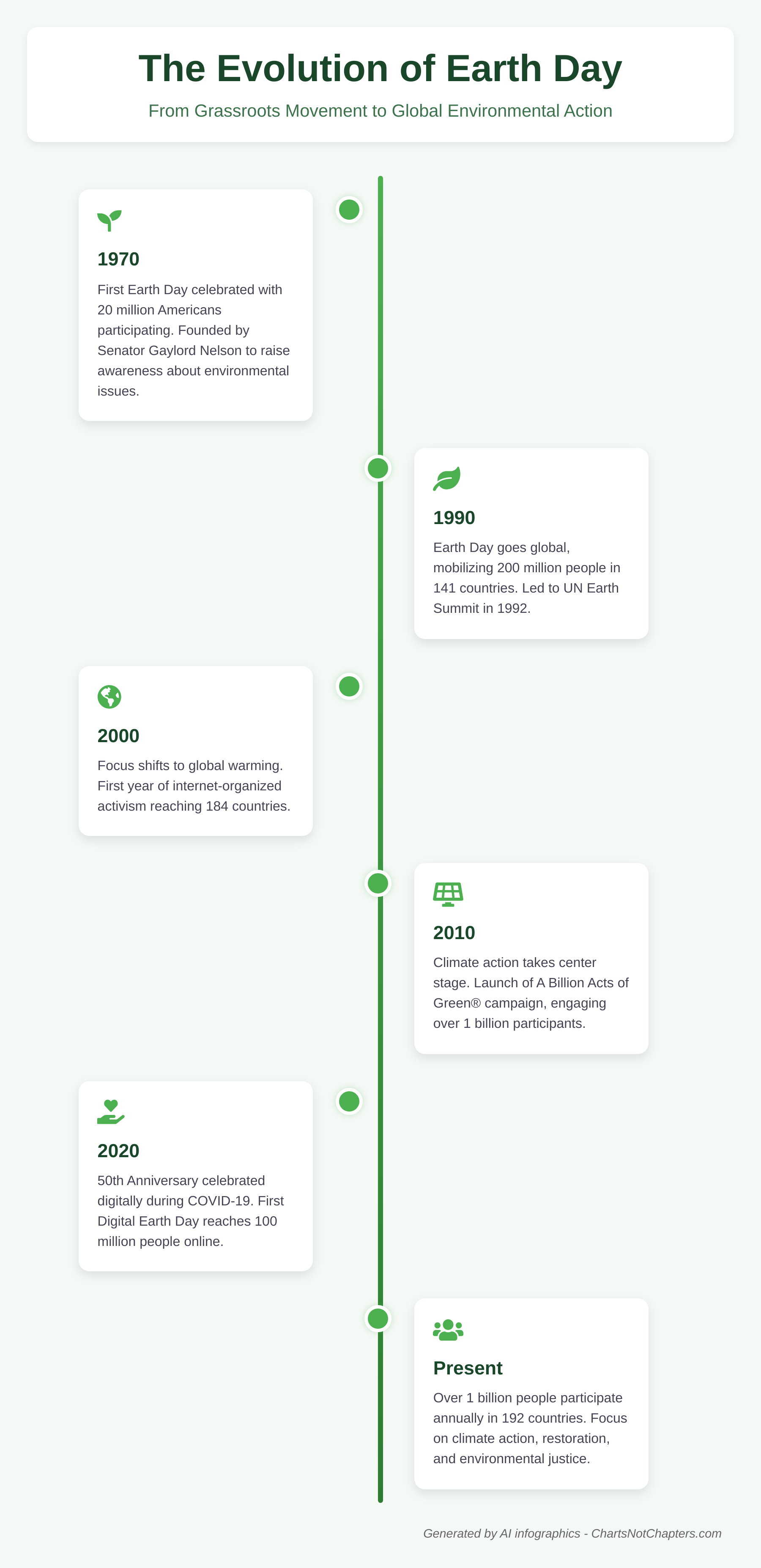 Earth Day Explained: 5 Powerful Infographics Covering Every Perspective ...