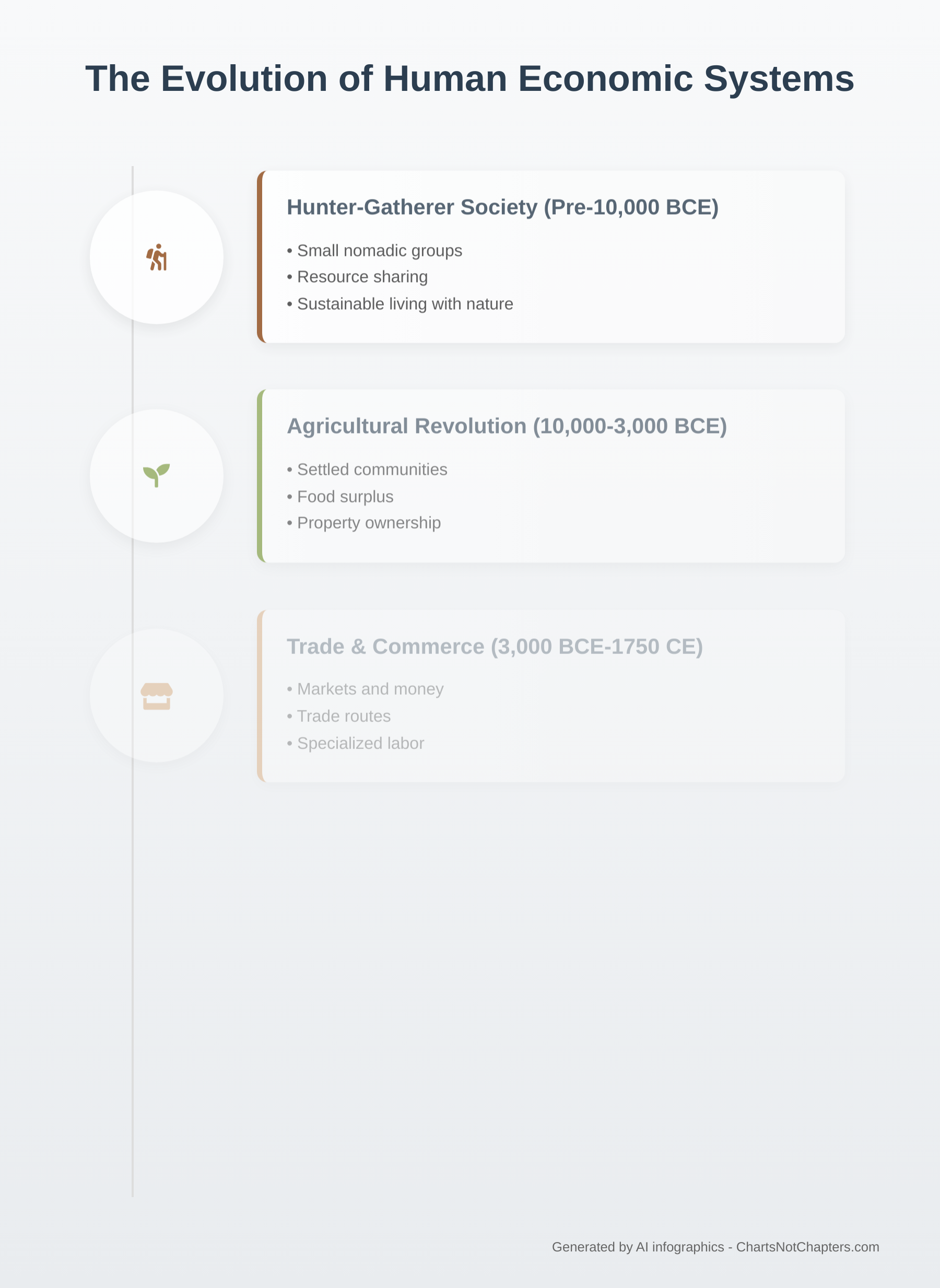 Journey Through Time: 5 Captivating Infographics Exploring History from ...