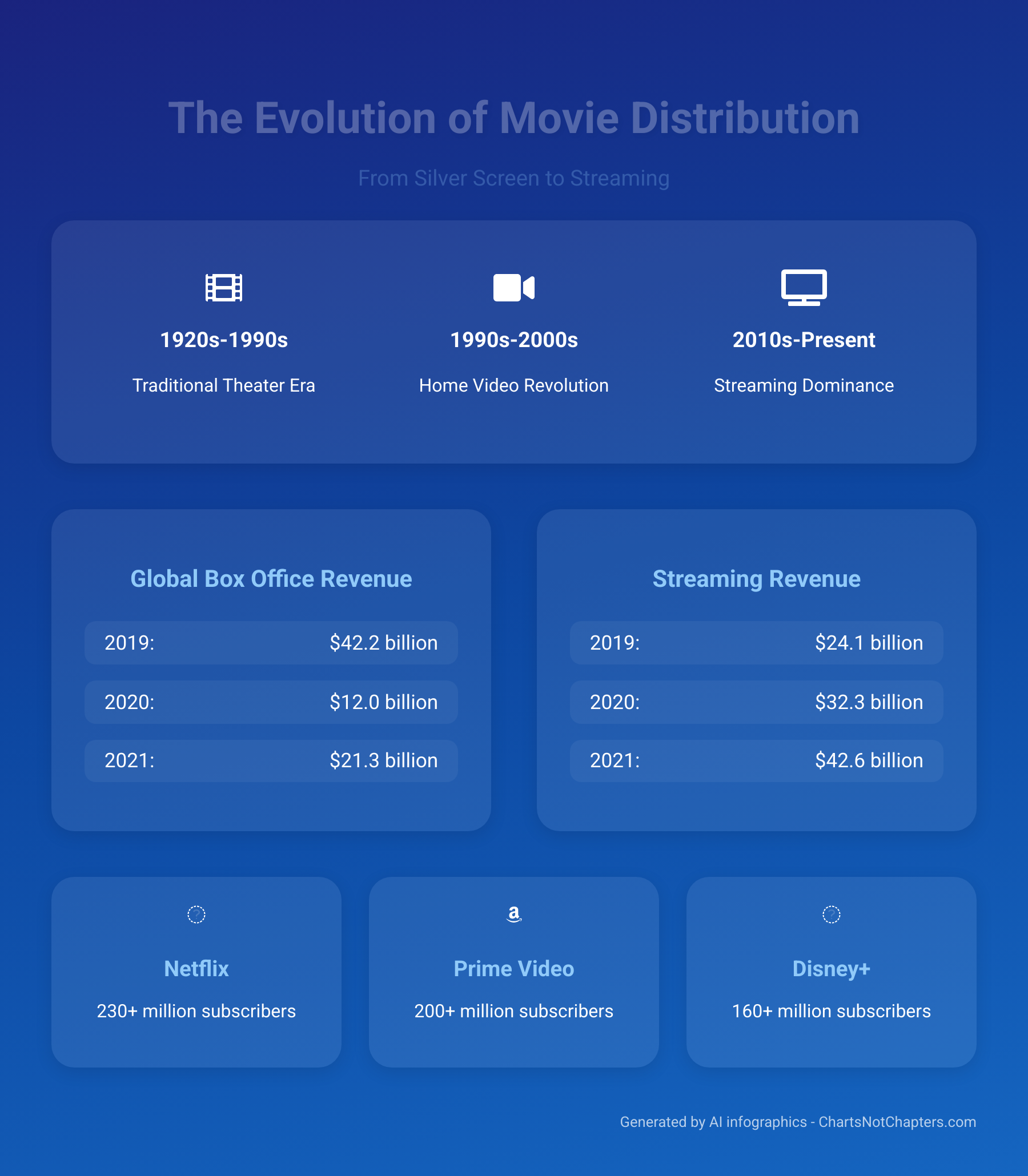 The Complete Guide to Movies: 5 Stunning Infographics Covering ...