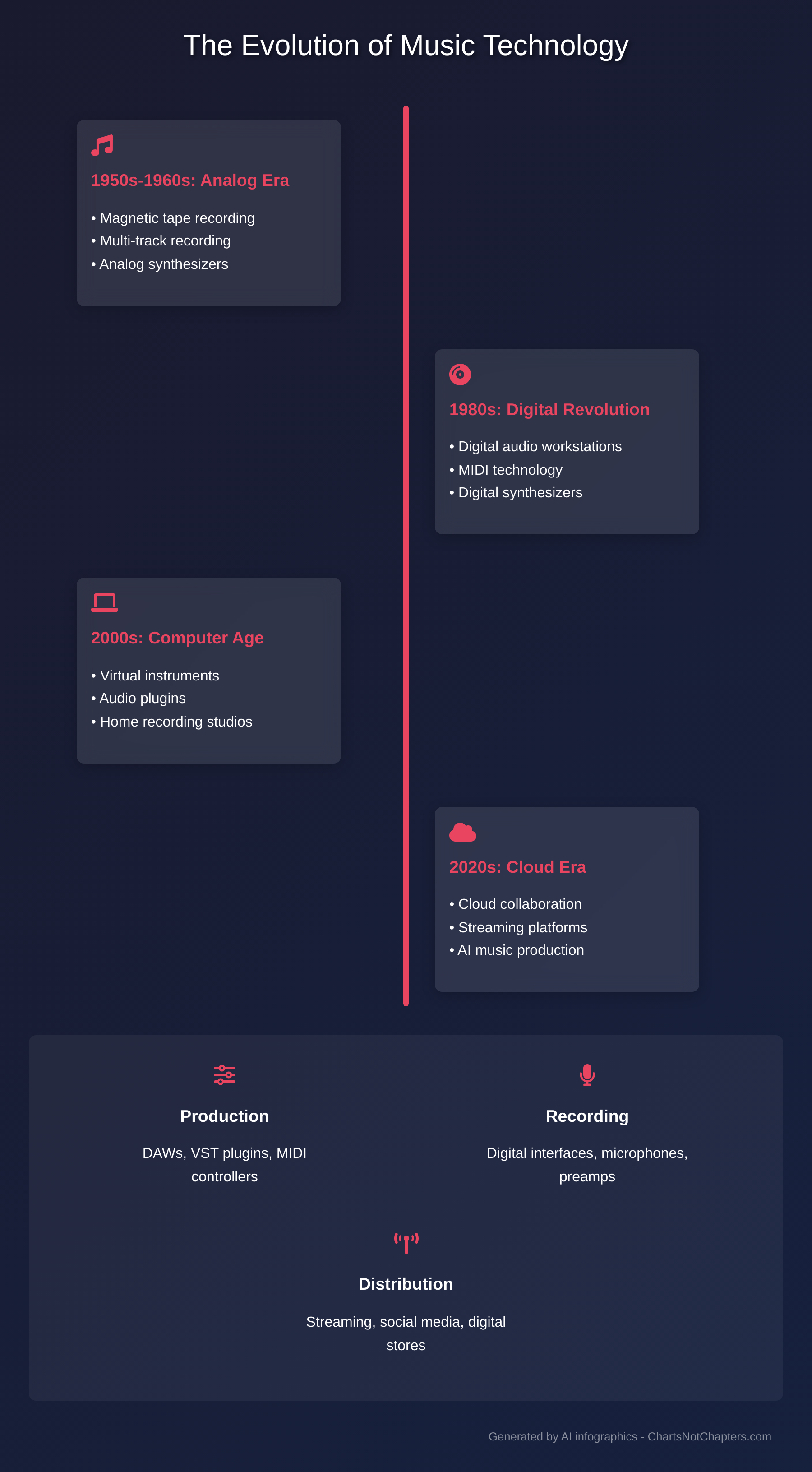 The Universal Language of Music: 5 Infographics Exploring Every Aspect ...