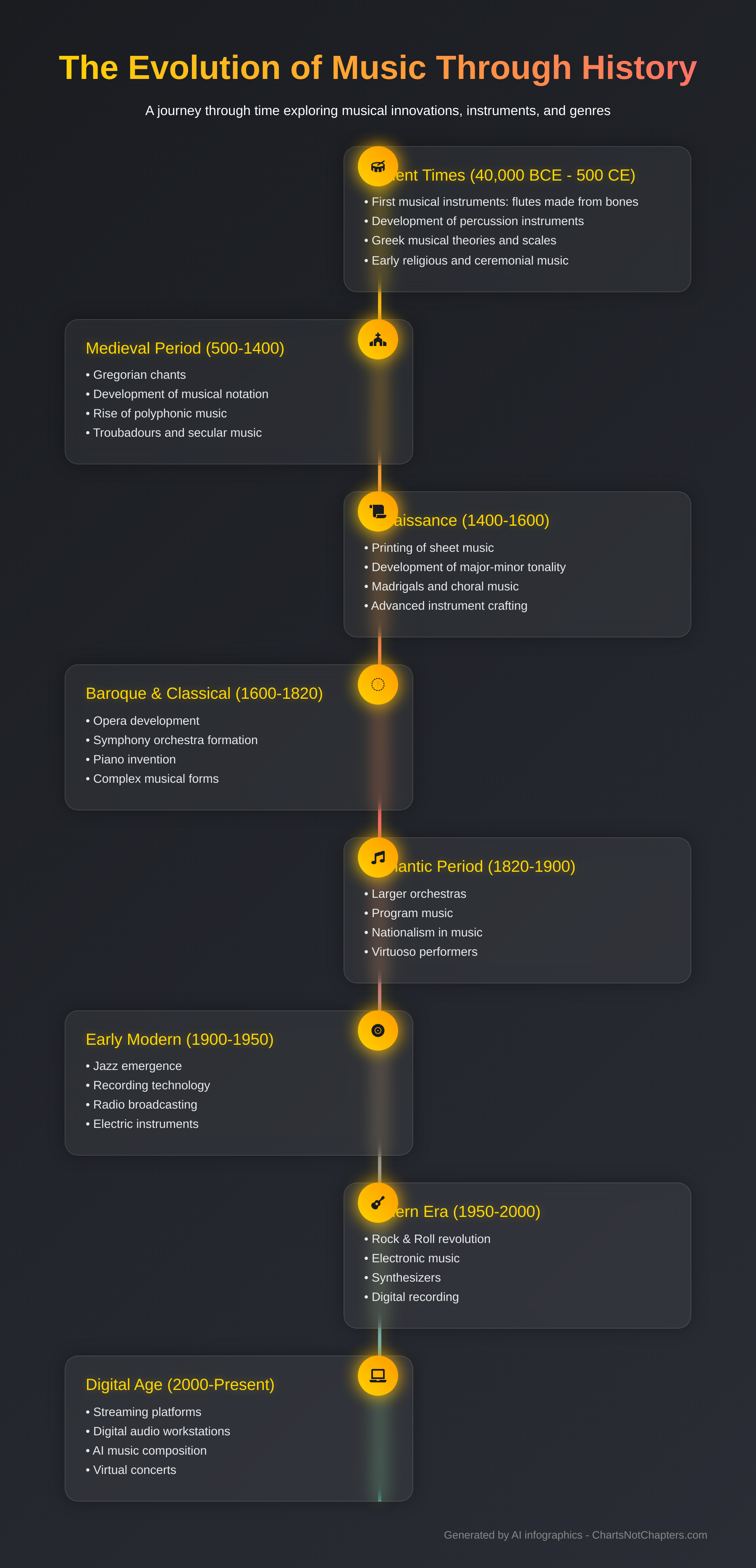 The Universal Language of Music: 5 Infographics Exploring Every Aspect ...