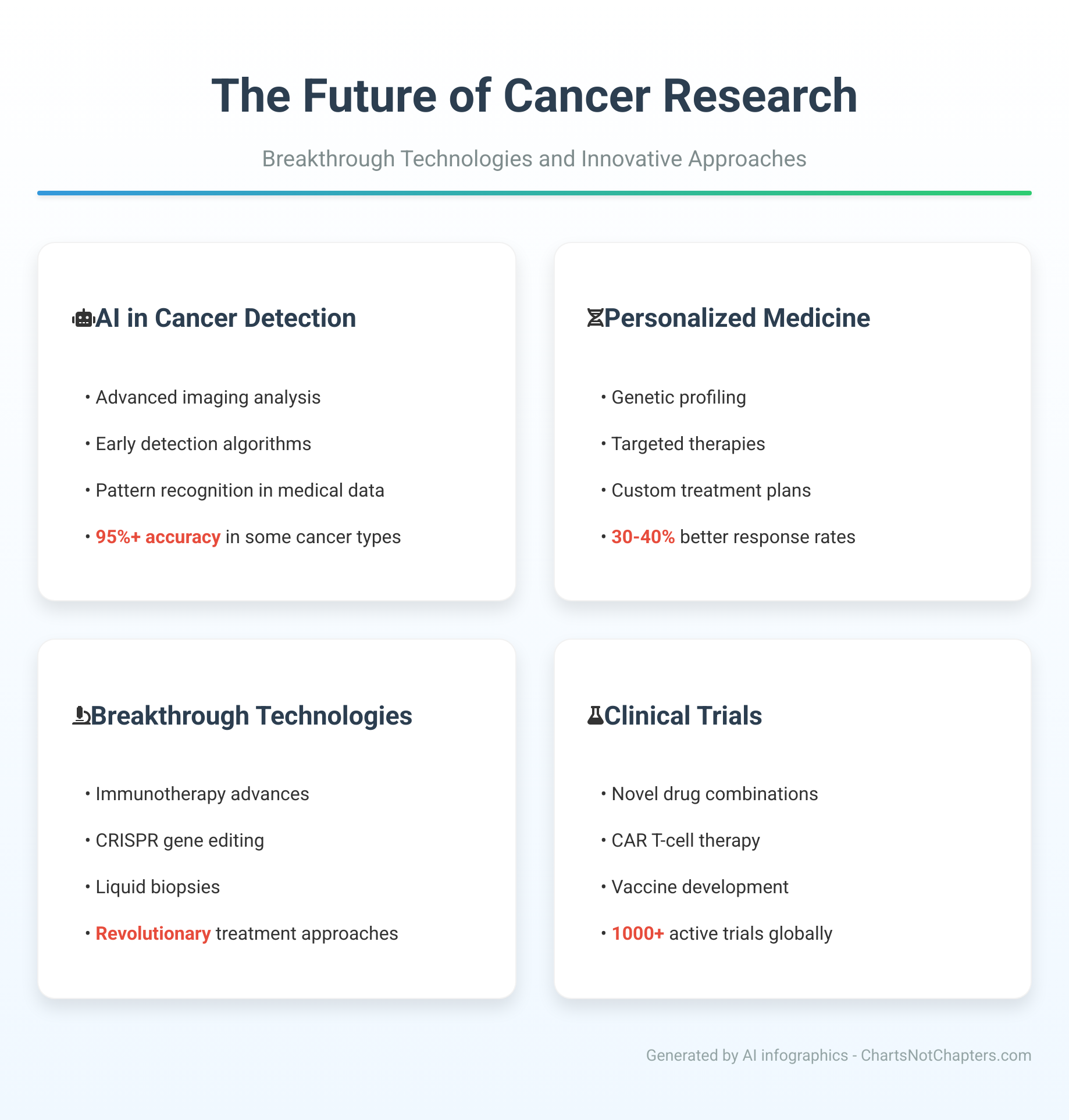Understanding Cancer: 5 Comprehensive Infographics Covering Detection ...