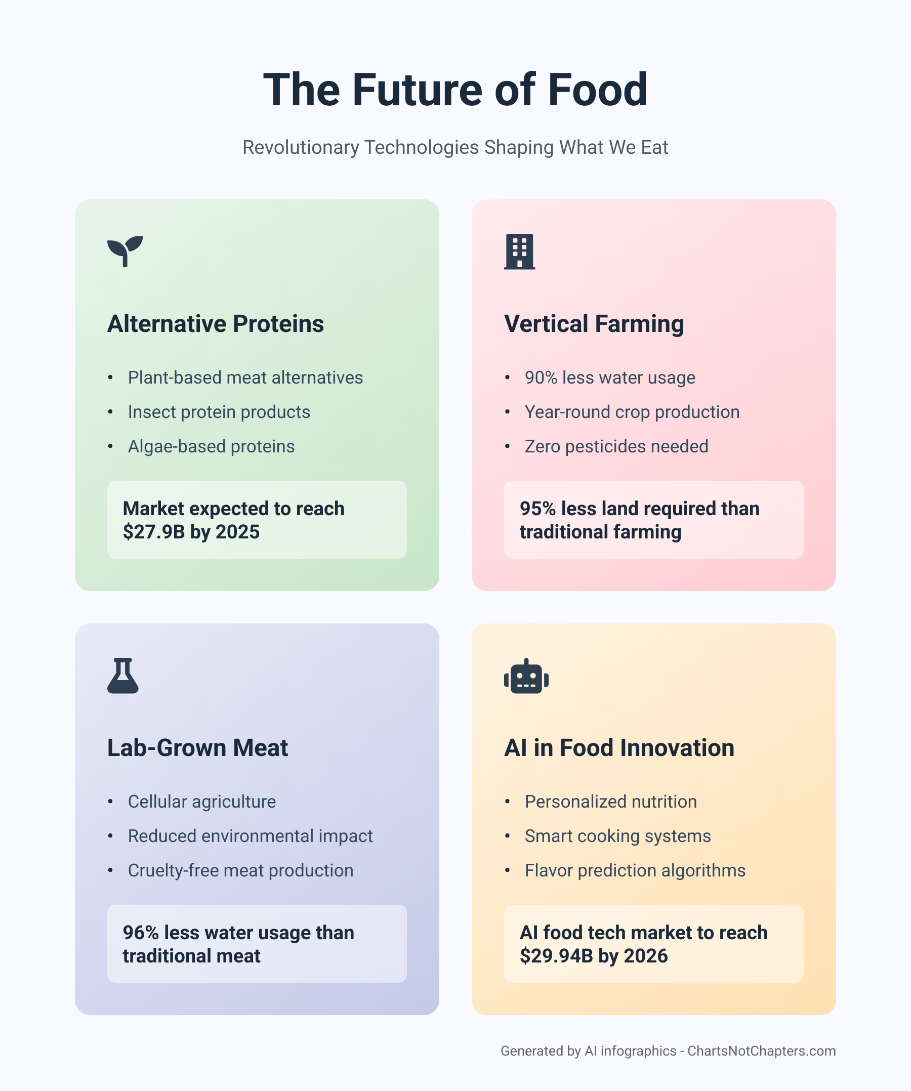 The Complete Guide to Food: 5 Insightful Infographics Exploring Every ...
