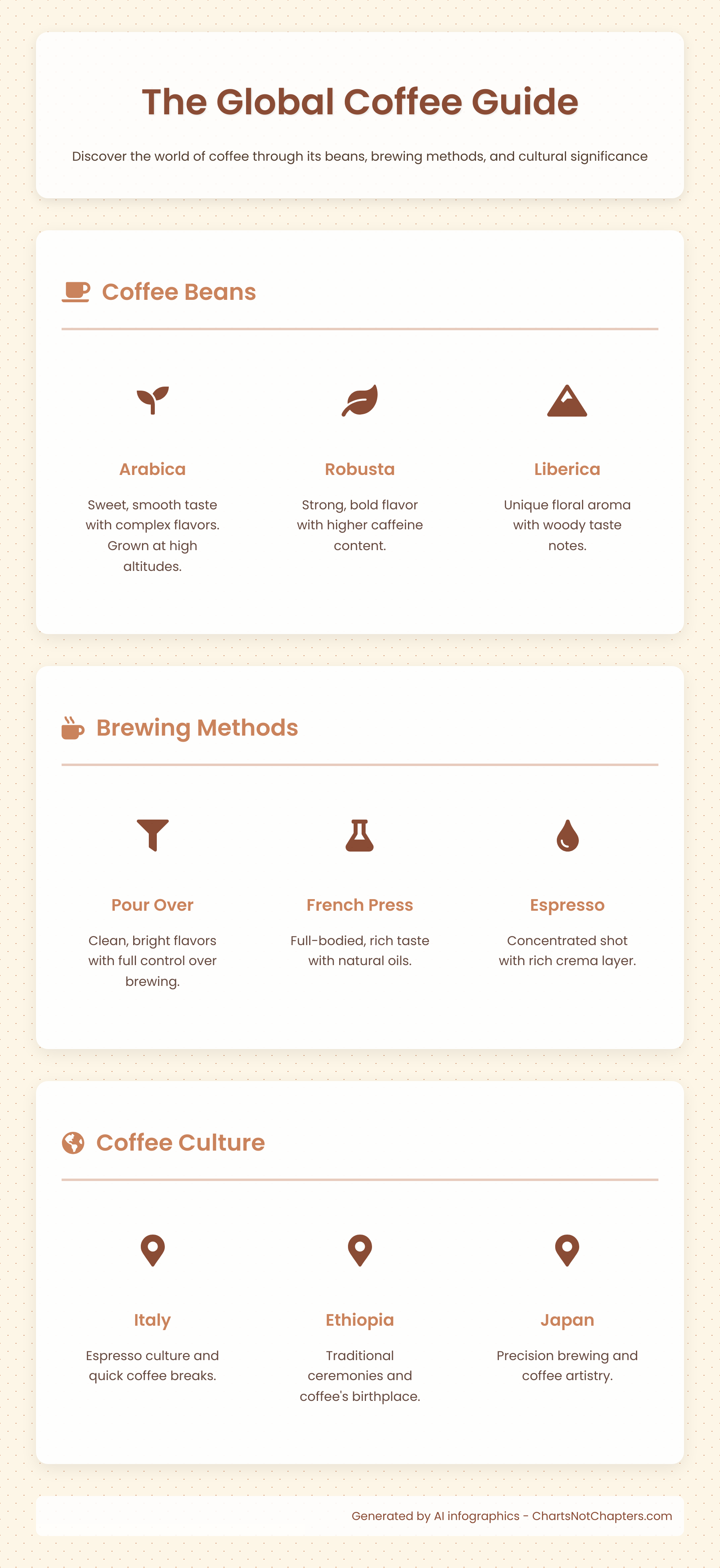 The Ultimate Coffee Guide: 5 Must-See Infographics Covering Every ...