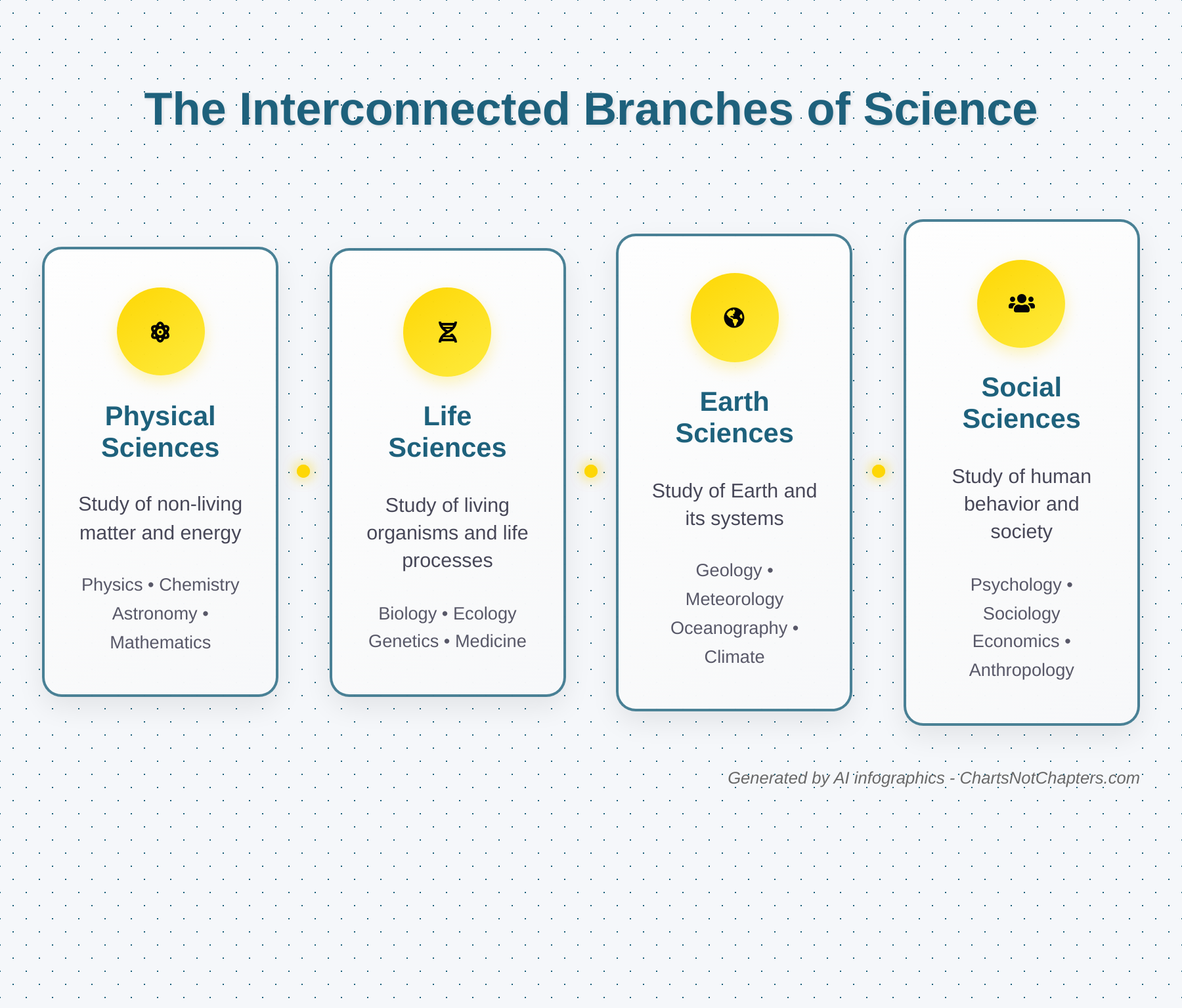 The Complete Guide to Science: 5 Insightful Infographics Exploring ...