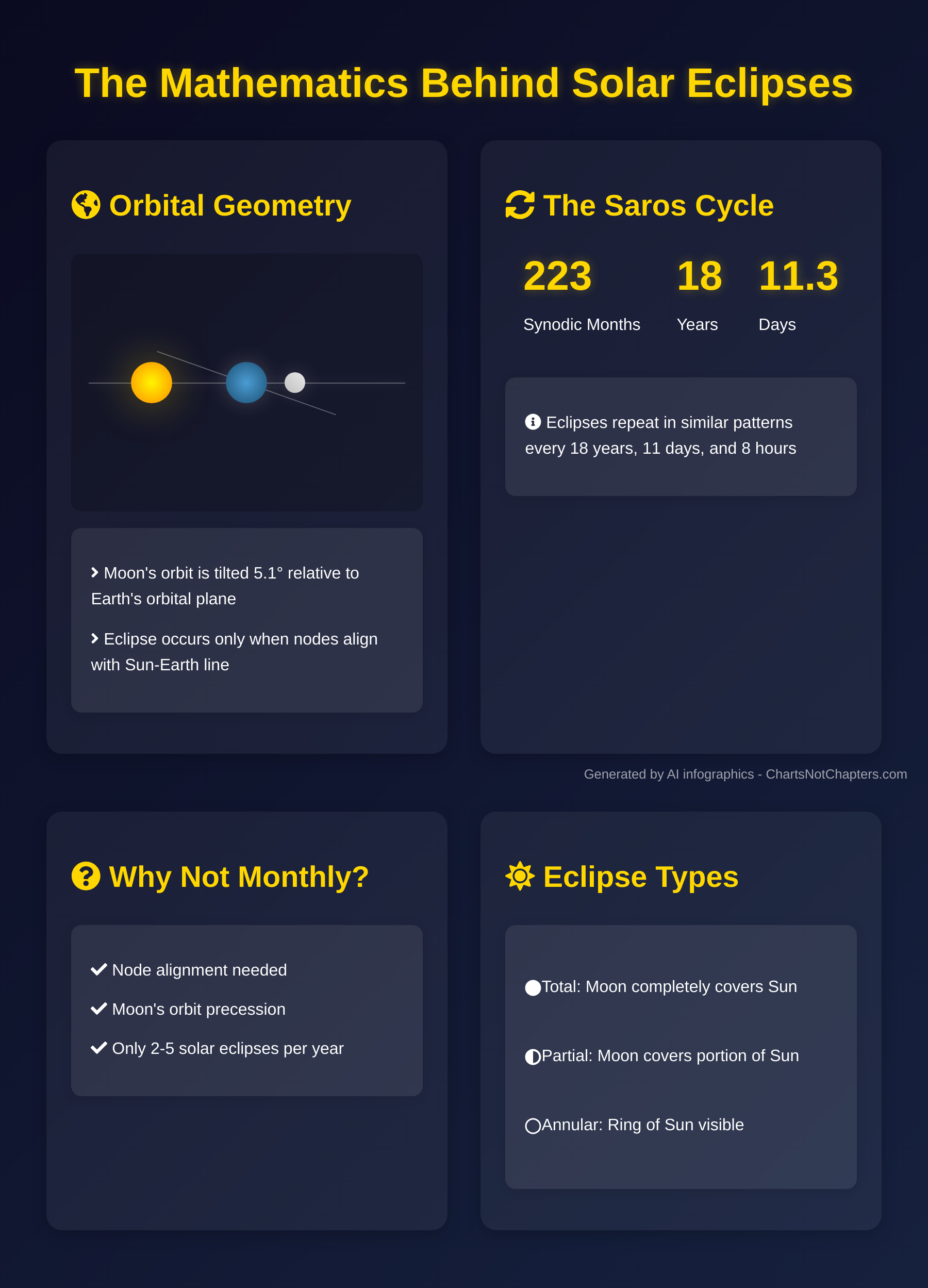 Solar Eclipse Explained: 5 Stunning Infographics Covering Every Aspect ...