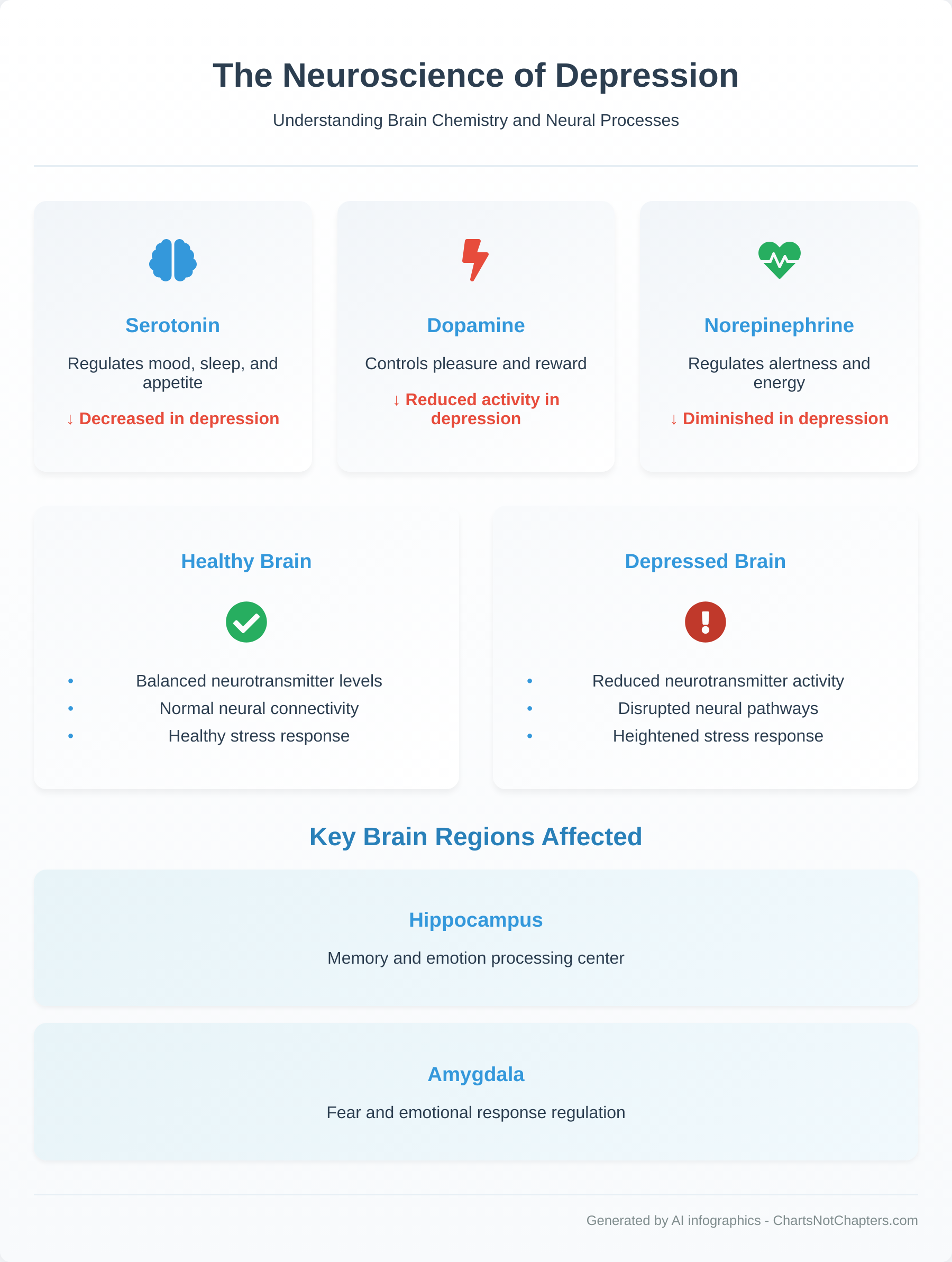 Understanding Depression in 2024: 5 Comprehensive Infographics ...