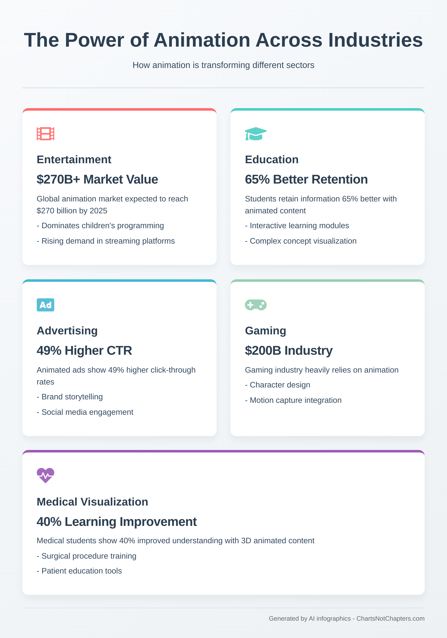 The Complete Guide to Animation: 5 Insightful Infographics Covering ...