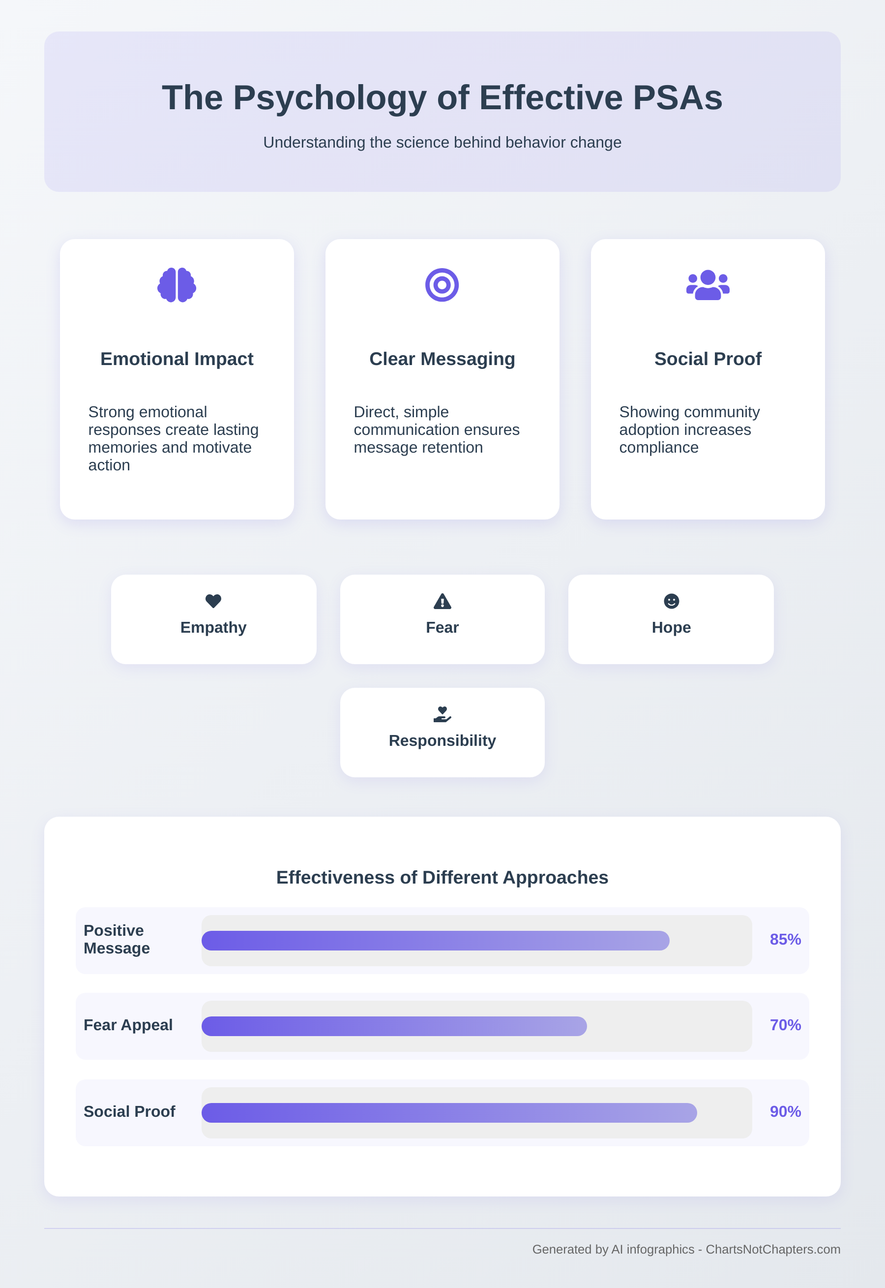 Public Service Announcements: 5 Infographic Perspectives on Creating ...