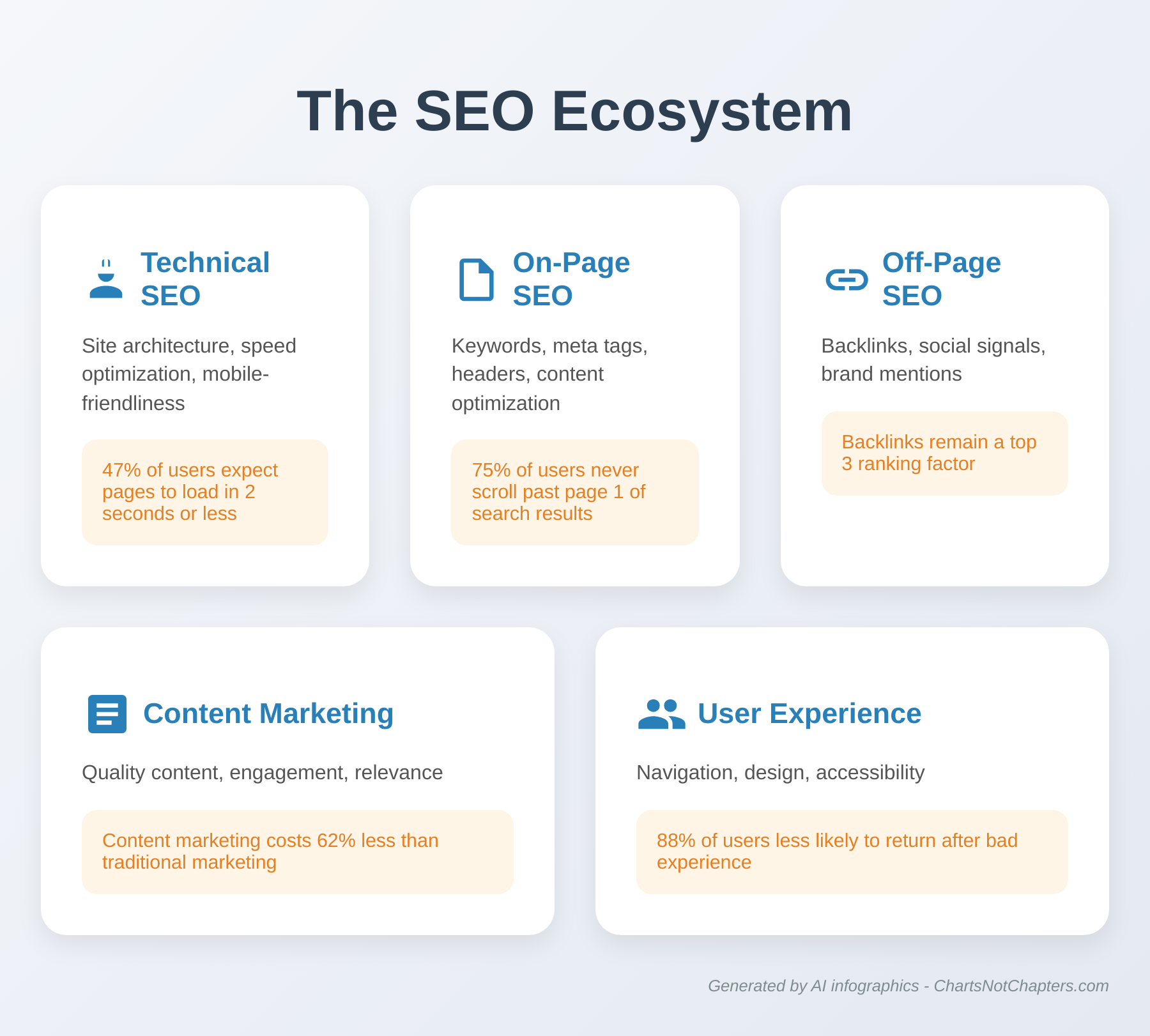 Mastering SEO: 5 Essential Infographics Covering Every Aspect of Search ...