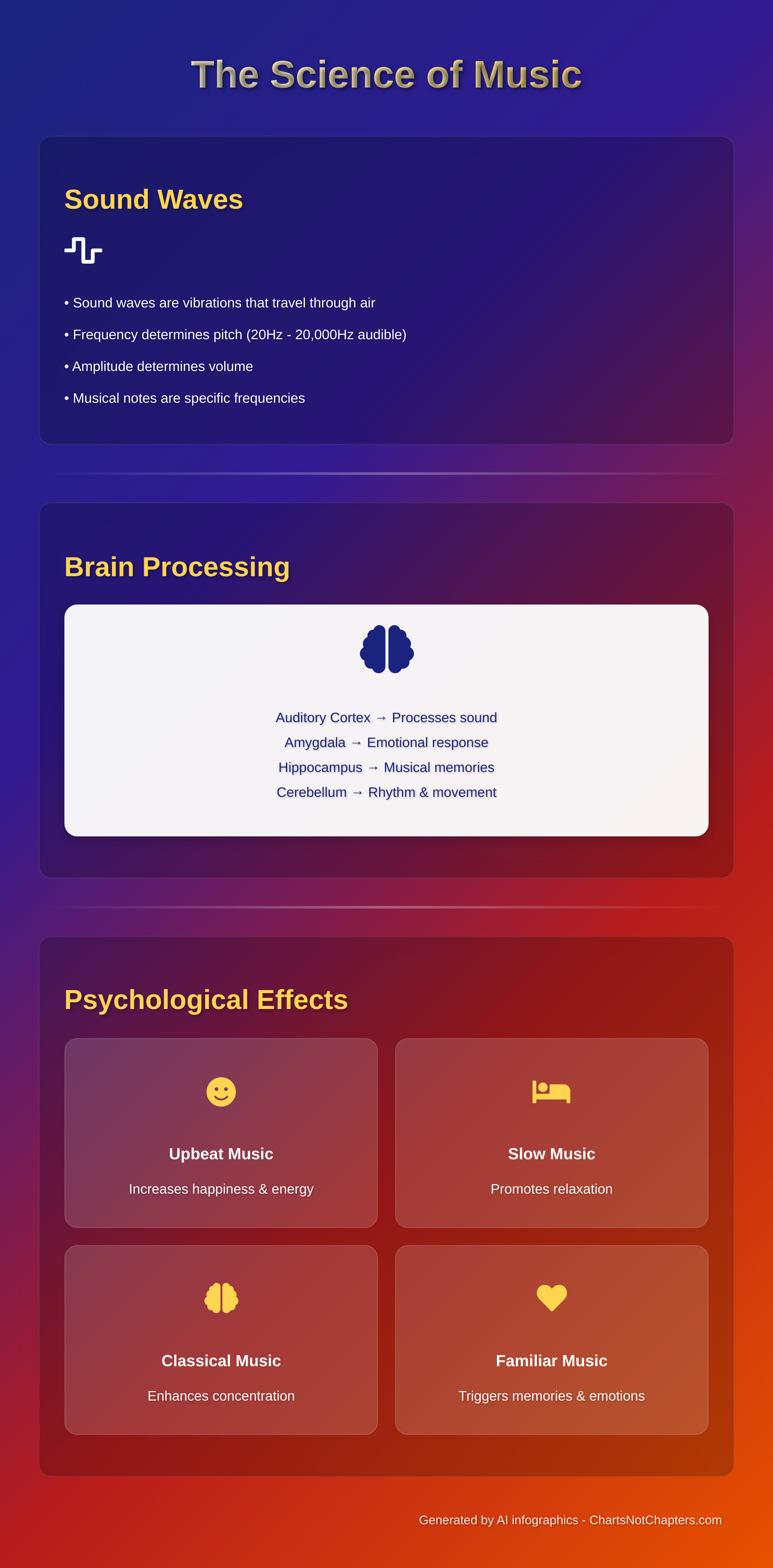The Universal Language of Music: 5 Infographics Exploring Every Aspect ...