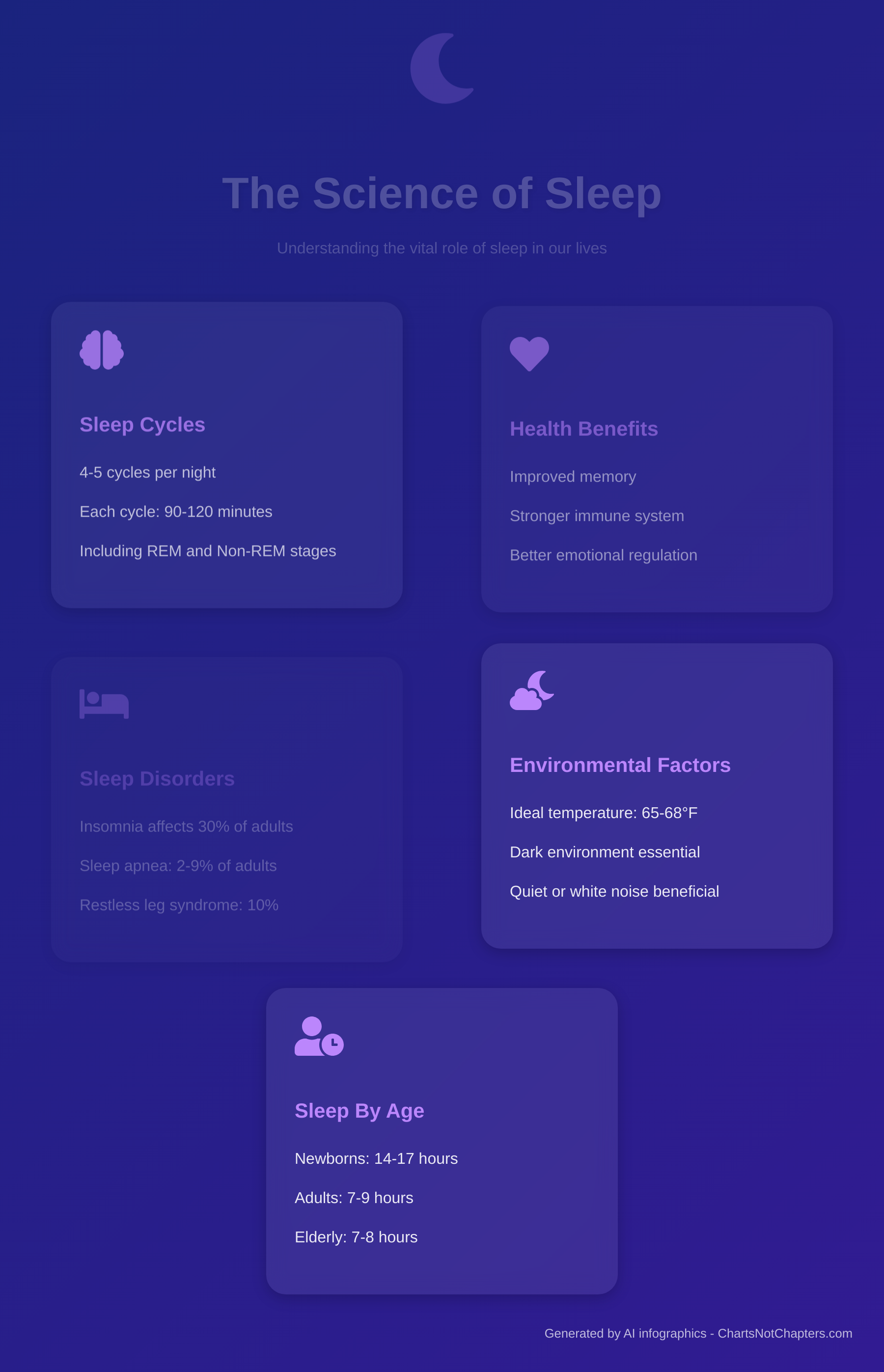 Sleep Science Decoded: 5 Essential Infographics Exploring Every Aspect ...