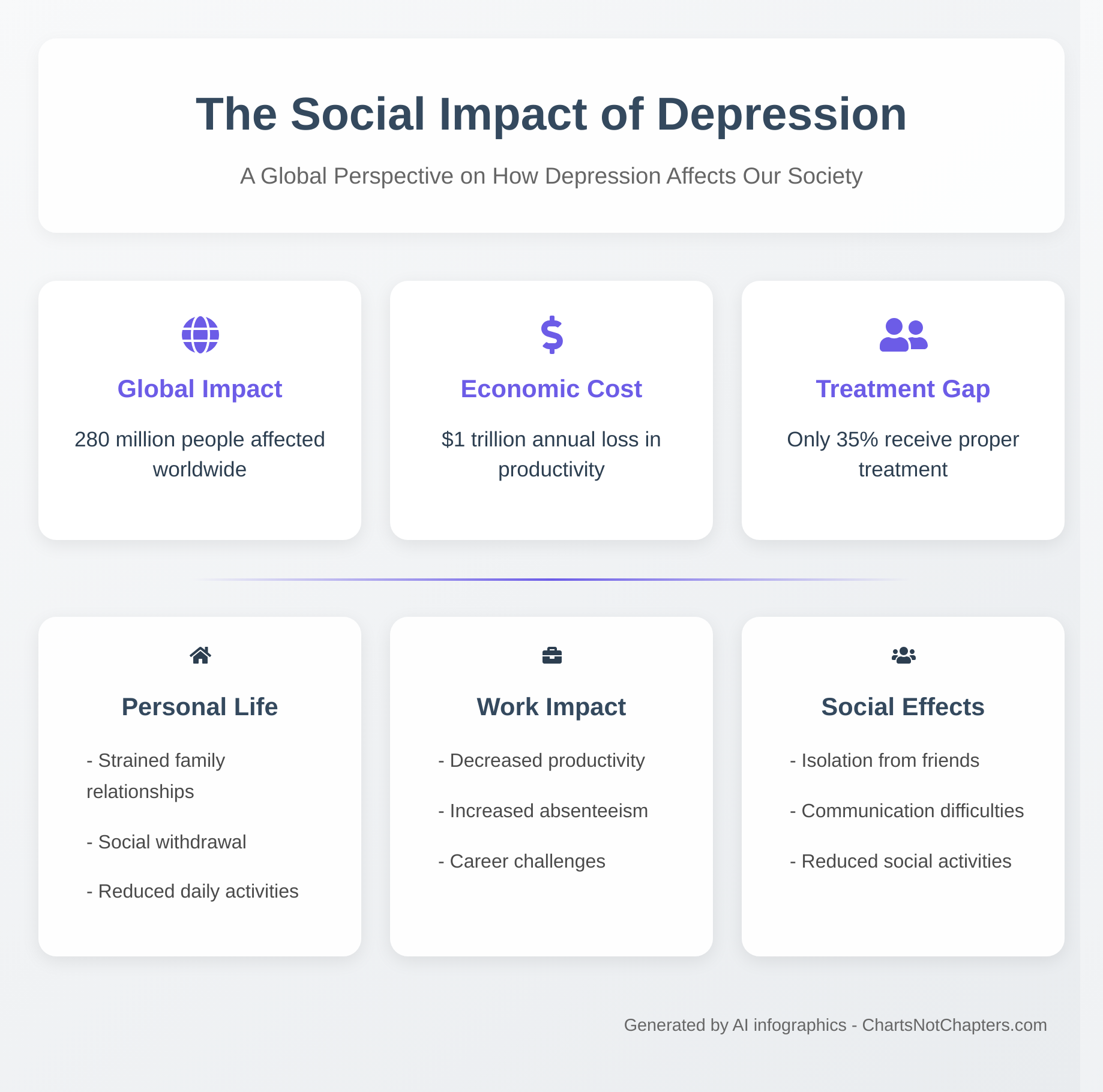 Understanding Depression in 2024: 5 Comprehensive Infographics ...