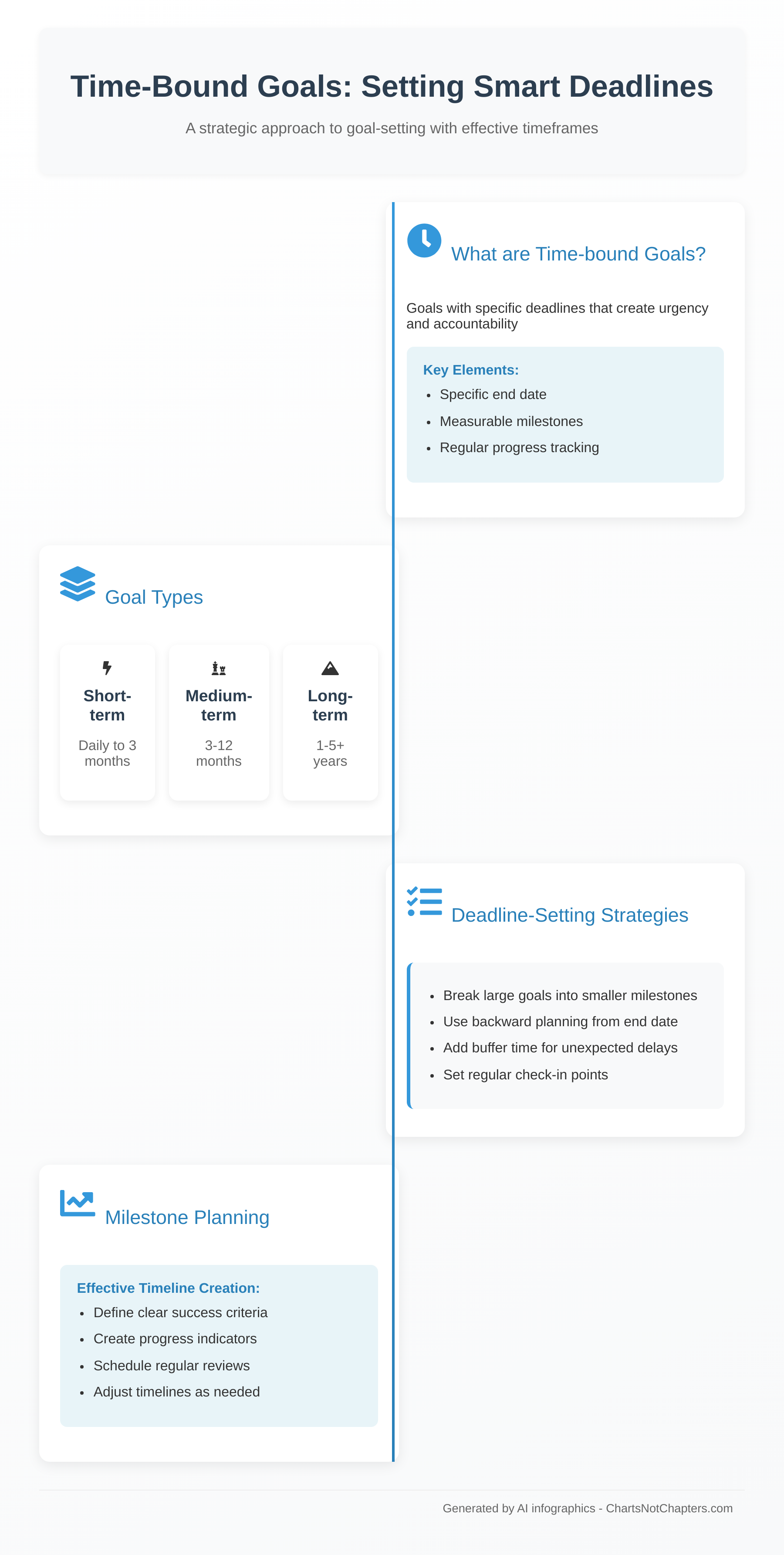 Master SMART Goals: 5 Detailed Infographics Covering Every Angle You ...