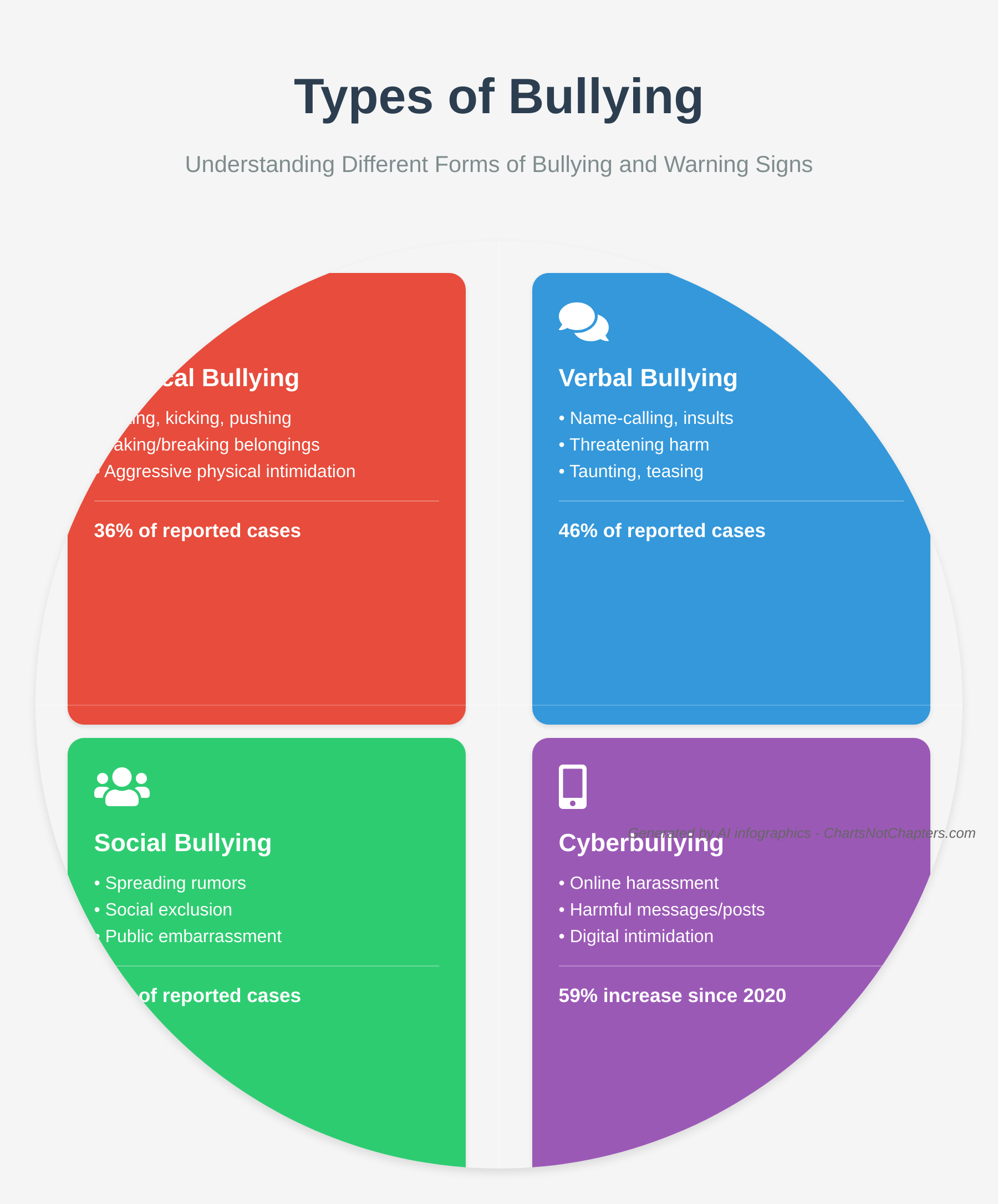 Understanding Bullying: 5 Comprehensive Infographics Examining All ...