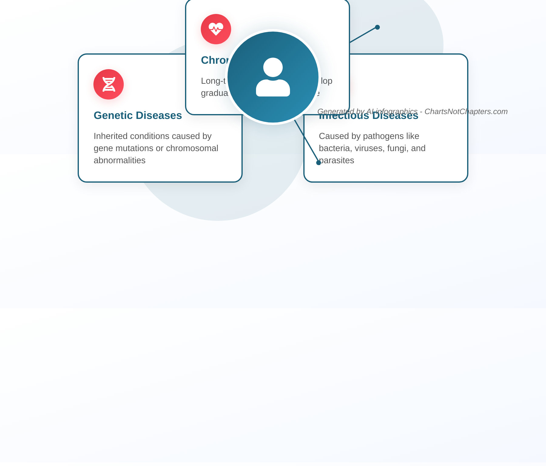 Understanding Disease: 5 Comprehensive Infographics Exploring Every ...