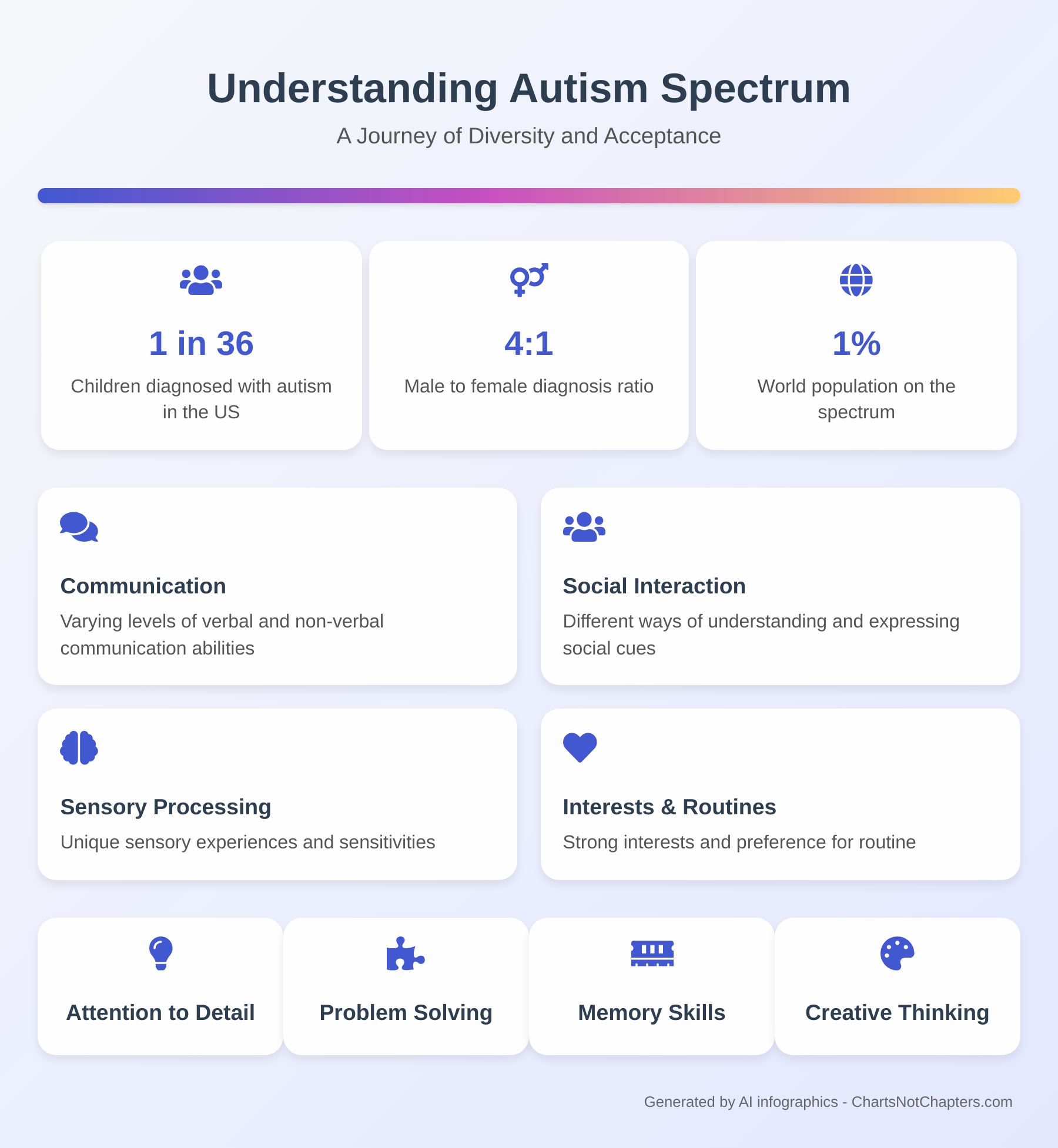 Understanding Autism: 5 Comprehensive Infographics Exploring Different ...