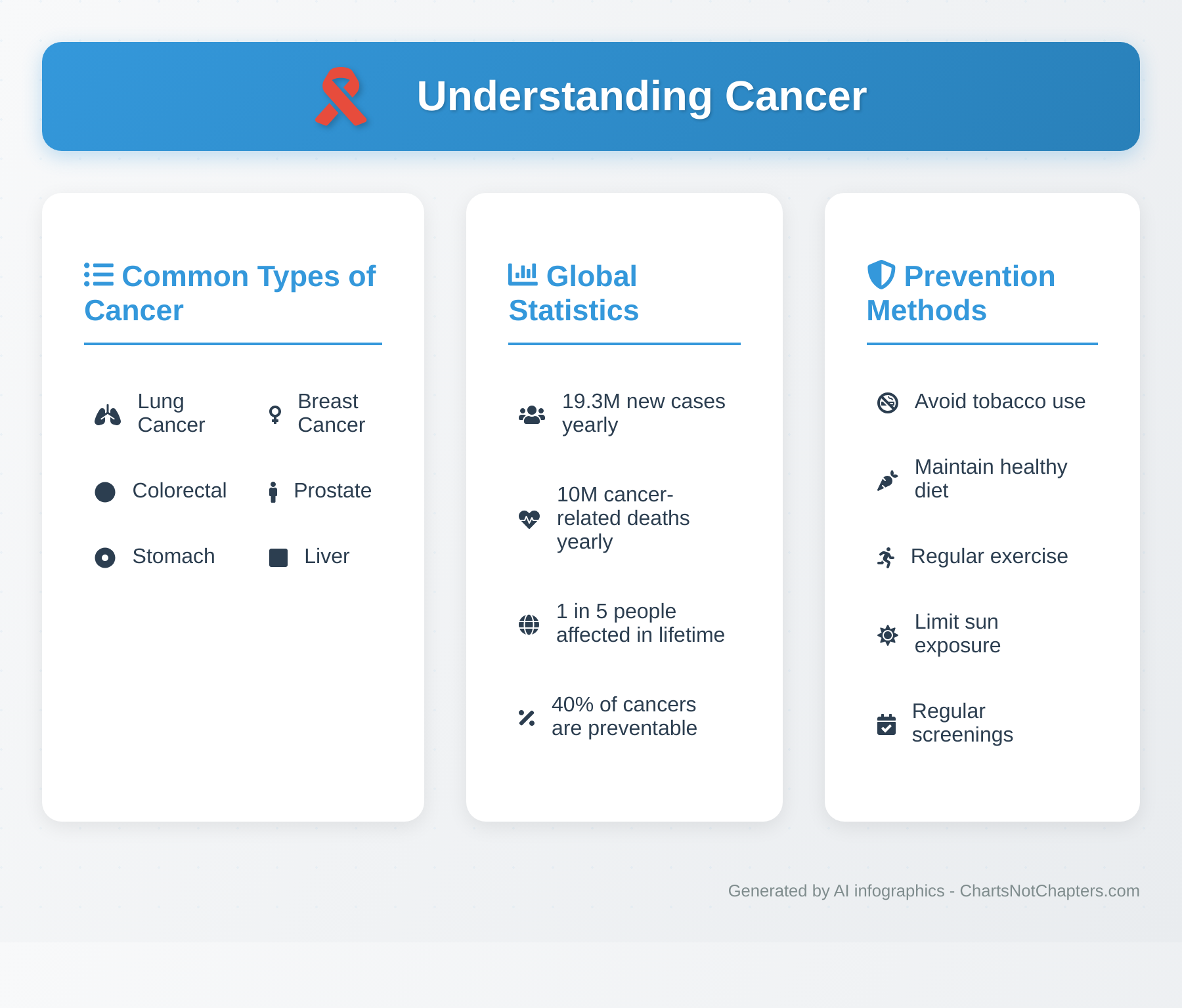 Understanding Cancer: 5 Comprehensive Infographics Covering Detection ...