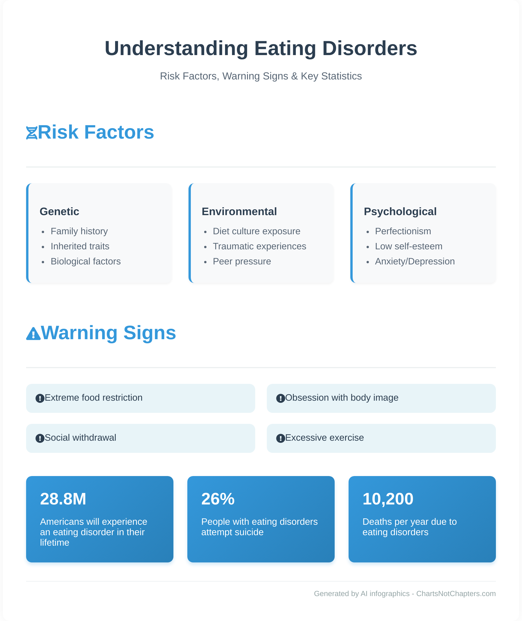 Understanding Eating Disorders in 2024: 5 Essential Infographics ...