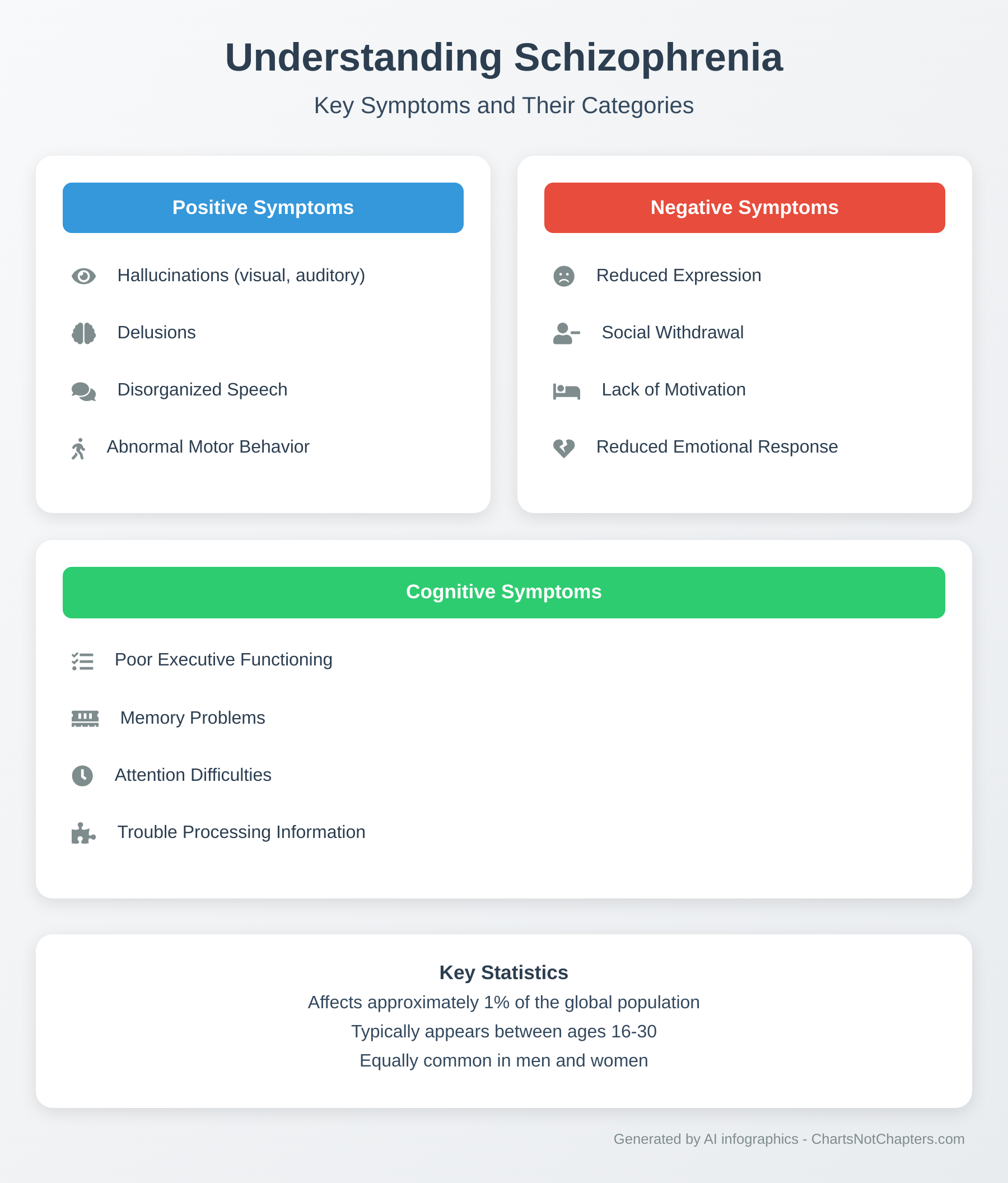 Understanding Schizophrenia: 5 Comprehensive Infographics Exploring All ...
