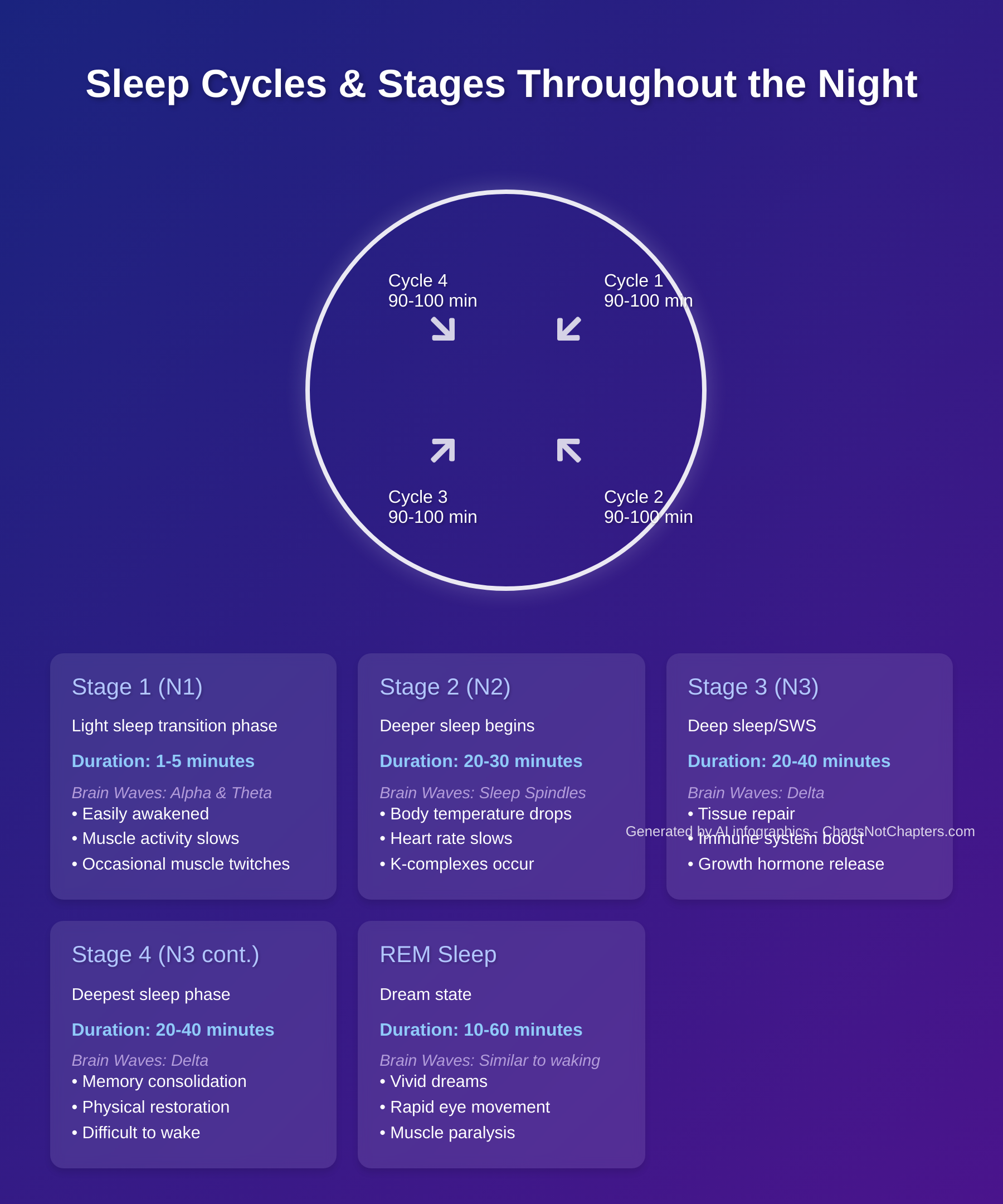 Sleep Science Decoded: 5 Essential Infographics Exploring Every Aspect ...