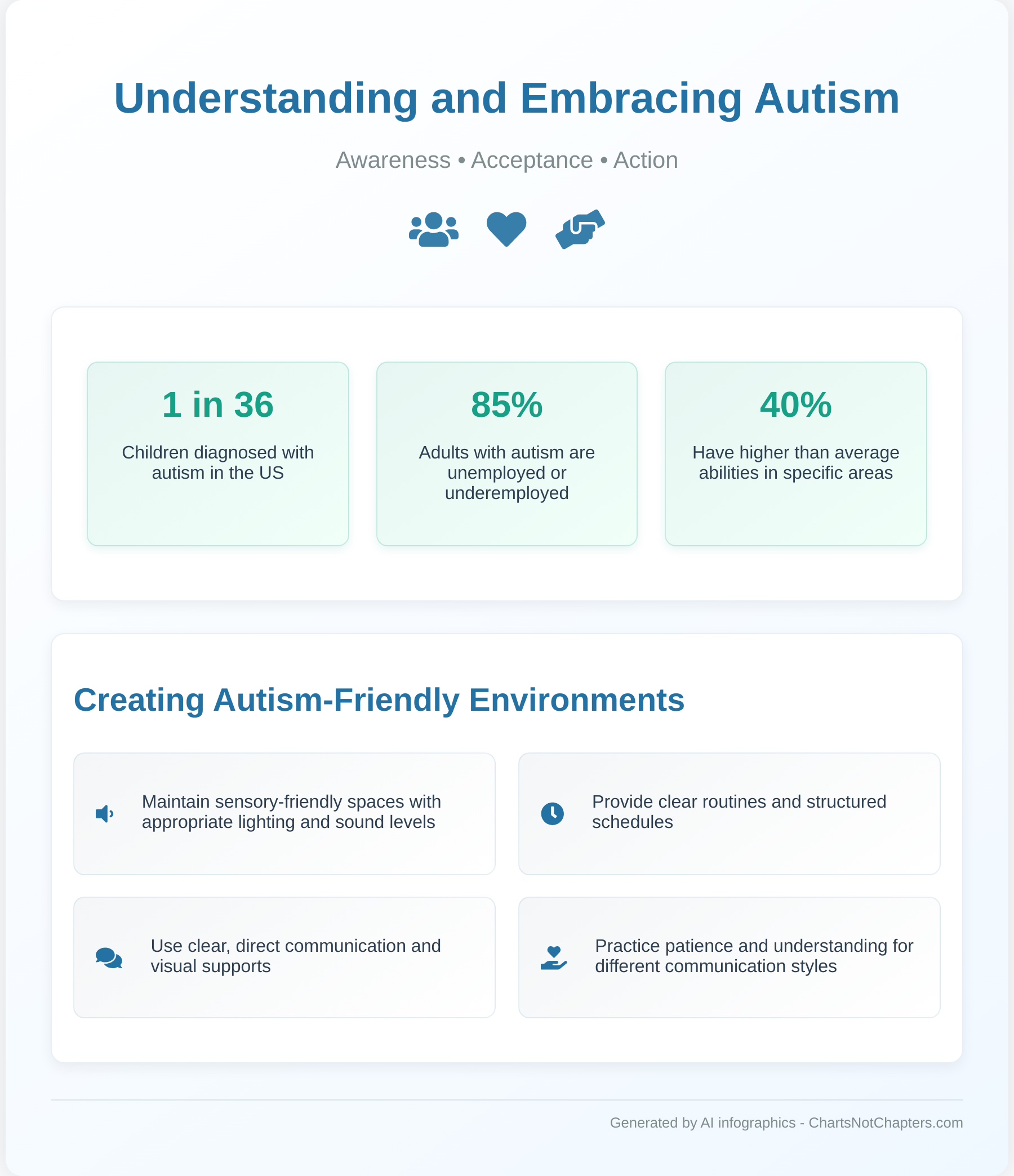 Understanding Autism: 5 Comprehensive Infographics Exploring Different ...