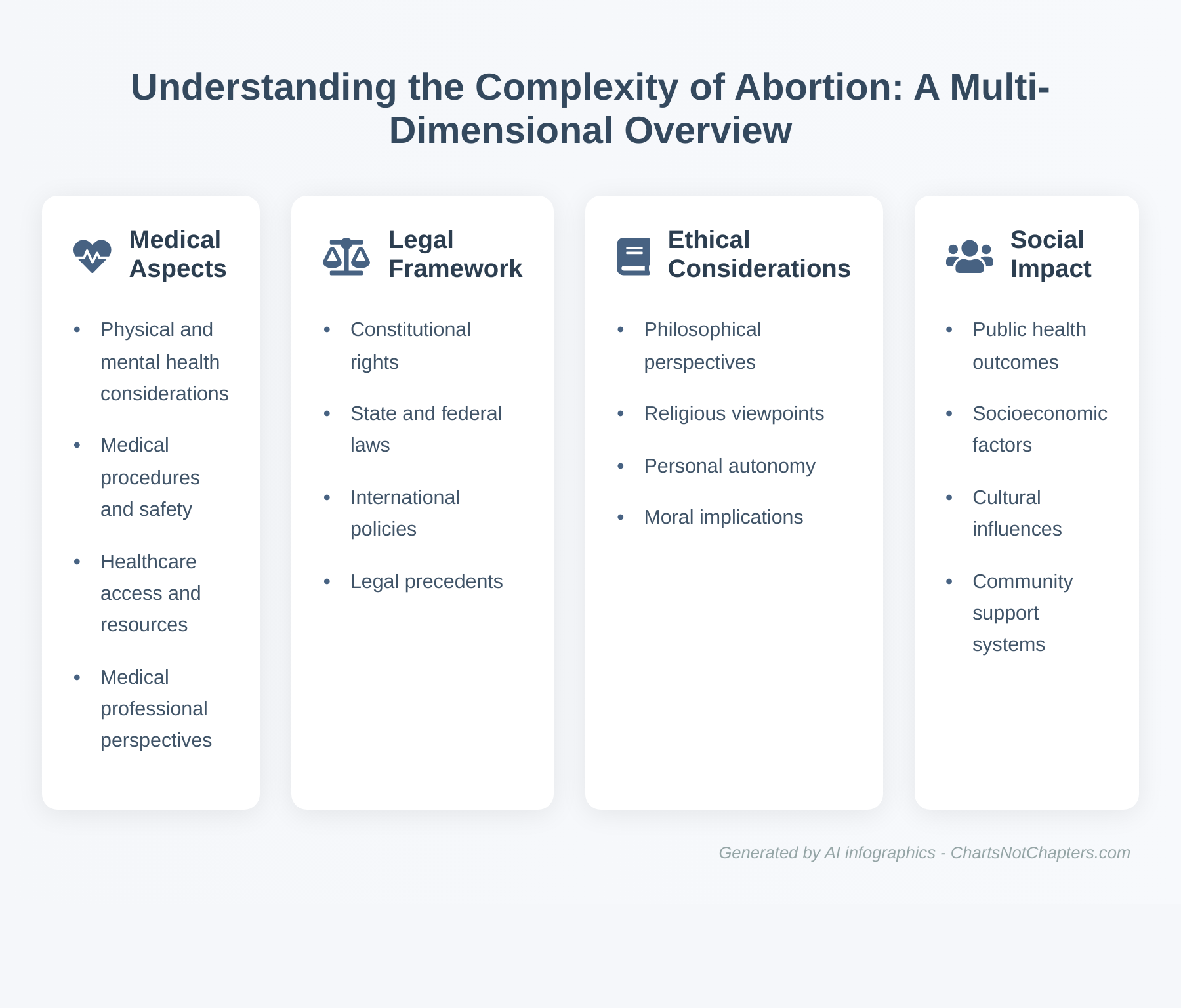 Understanding Abortion Healthcare: 5 Comprehensive Infographics ...