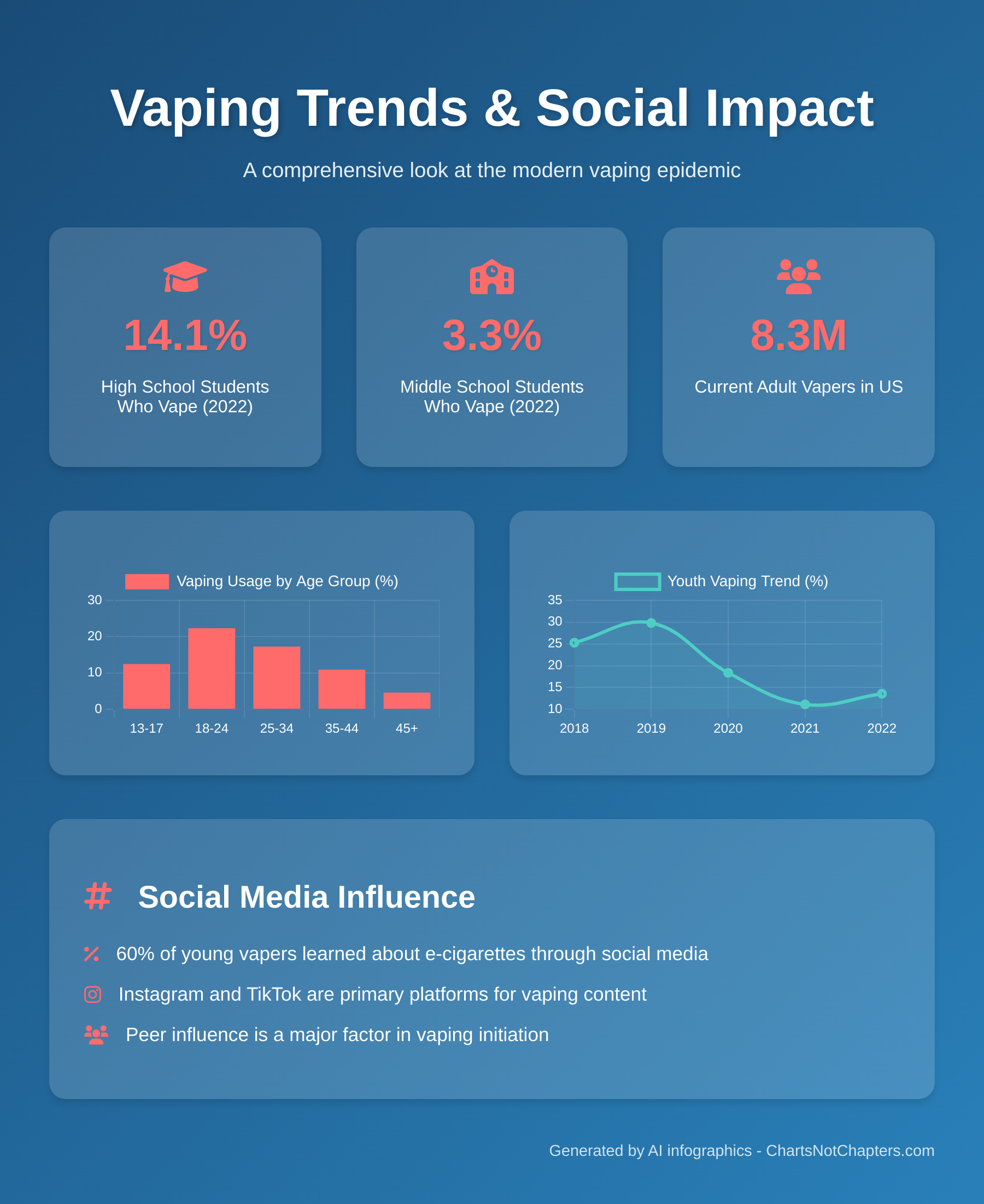 Understanding Vaping: 5 Essential Infographics Covering Every Angle You ...