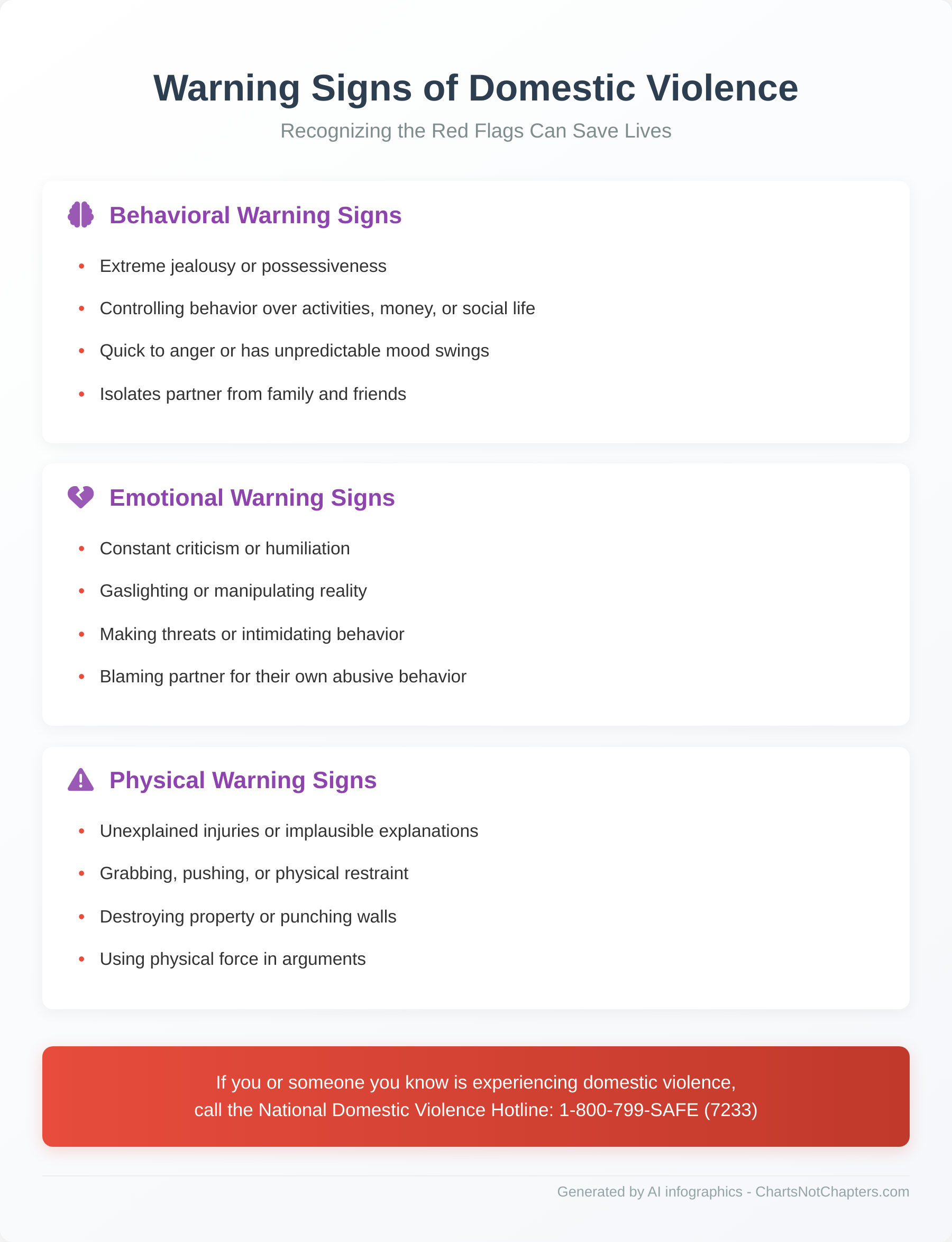Understanding Domestic Violence: 5 Essential Infographics Covering All ...