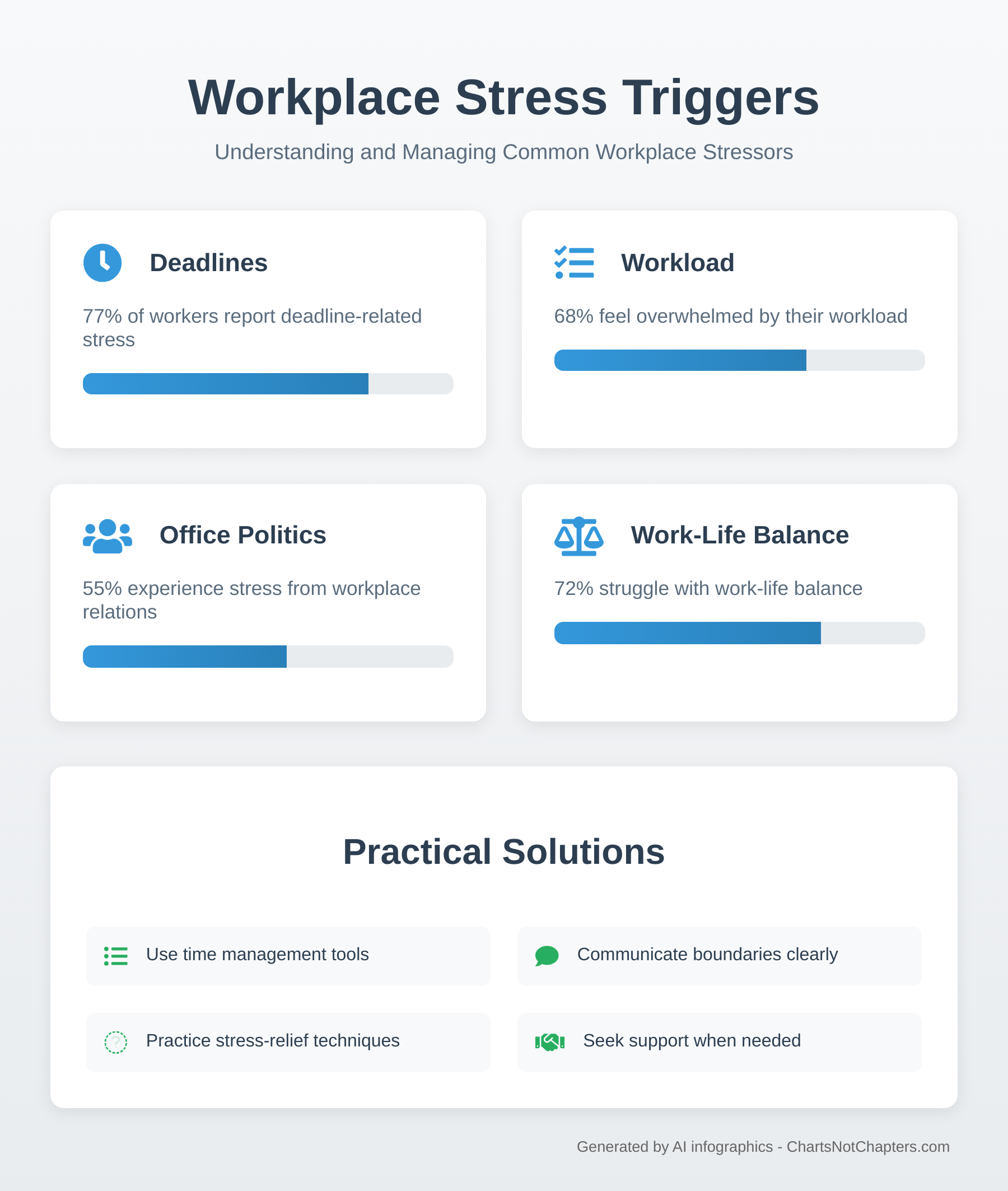 Understanding Stress: 5 Comprehensive Infographics Examining Every ...